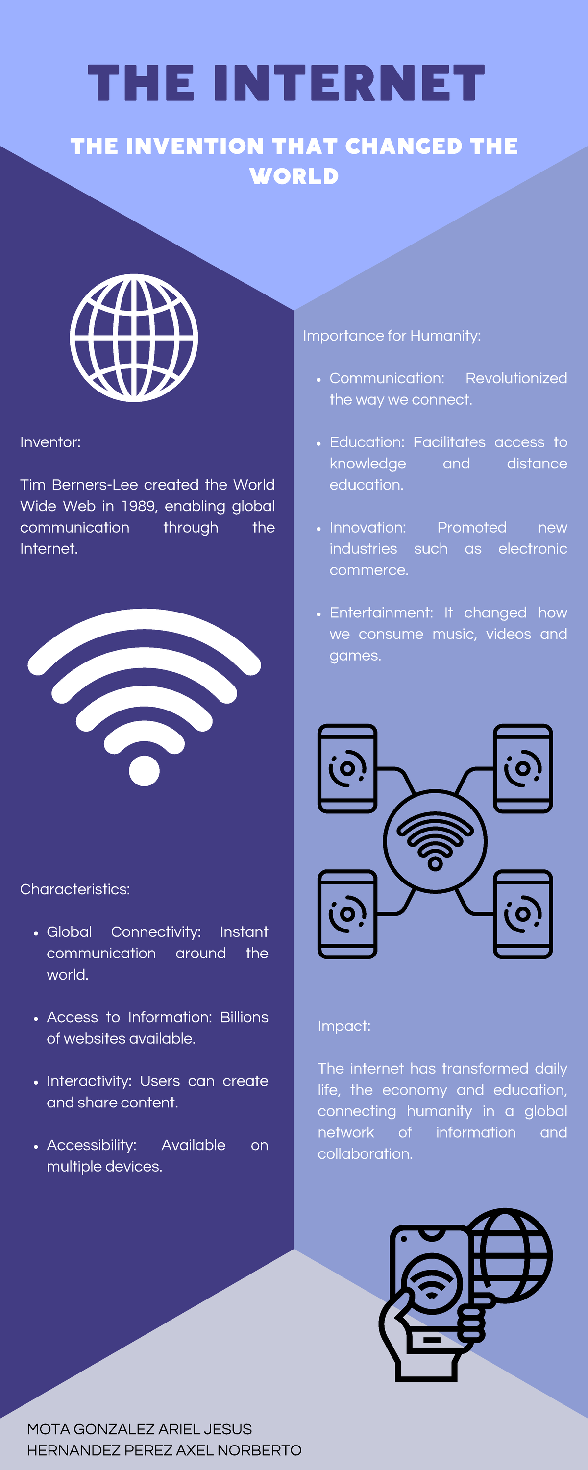 Infographic - The Internet: A Transformative Invention for Humanity ...