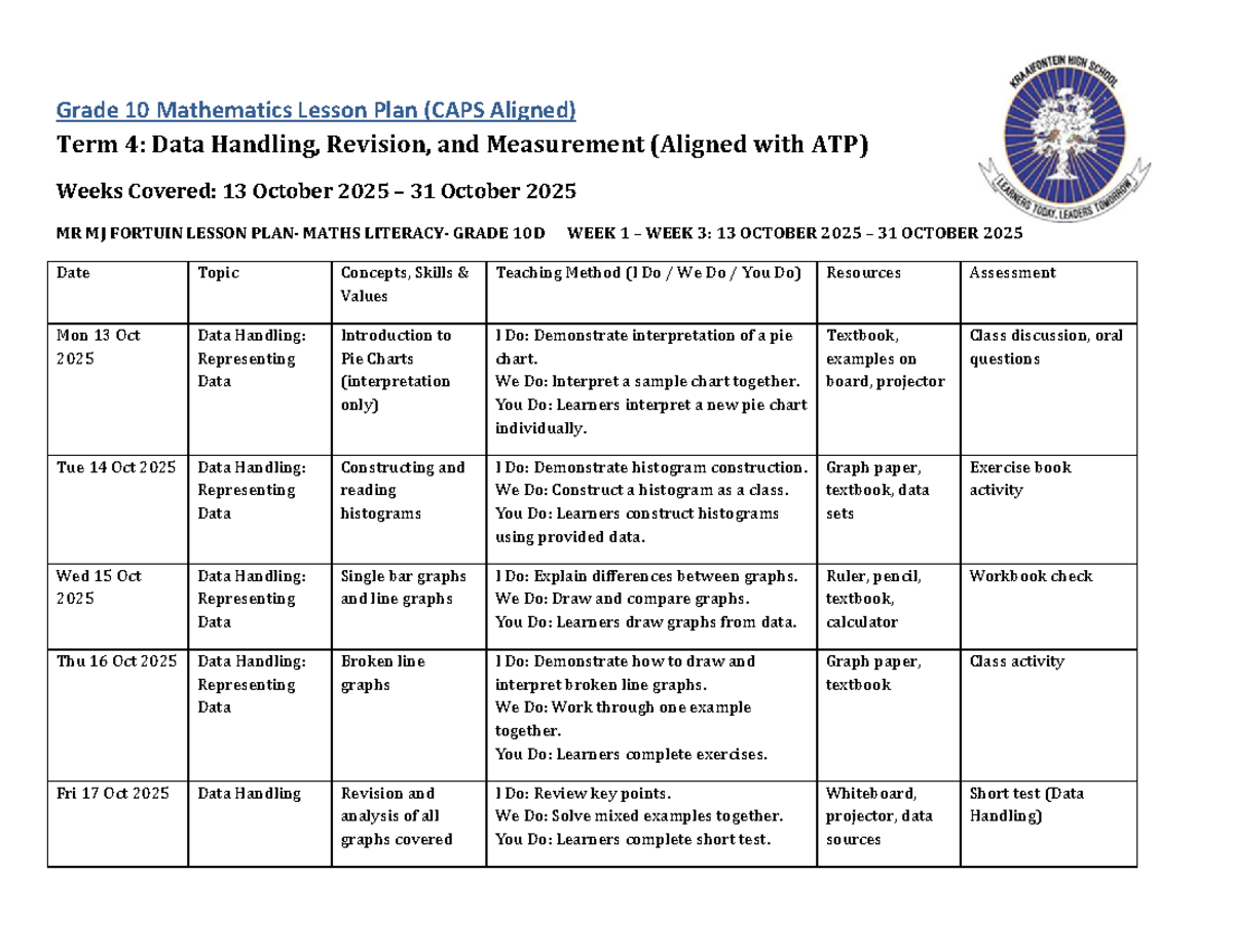 Grade 10 Maths Lit Lesson Plan Term 4: Data Handling & Measurement ...