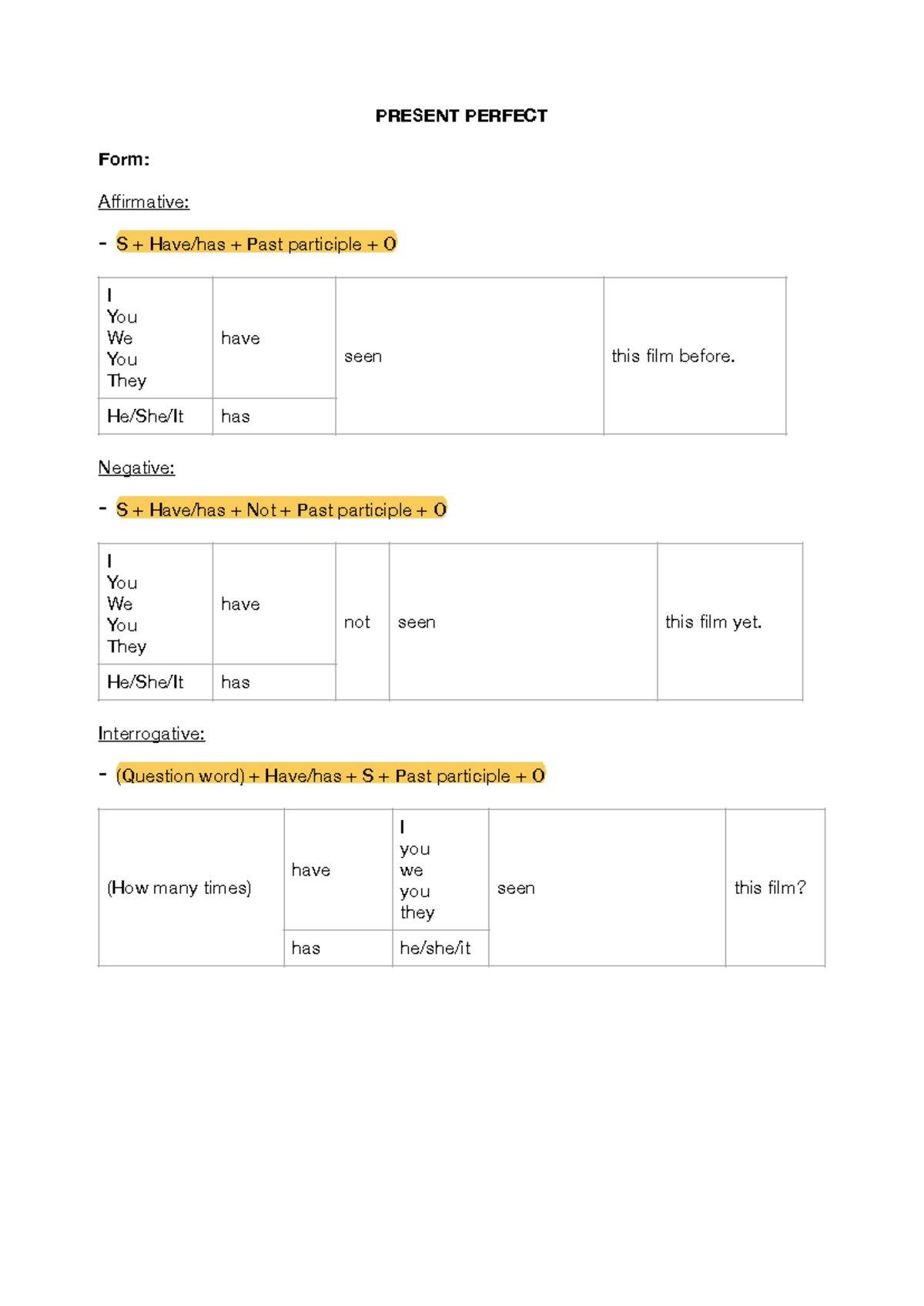 Present Perfect Tense Notes - ENG101 - Studocu