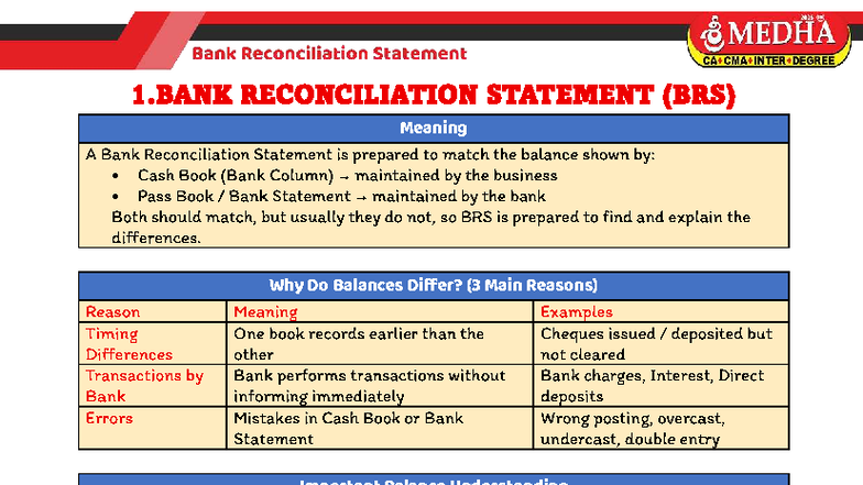 BRS (Bank Reconciliation Statement) Notes for CA Foundation - Studocu