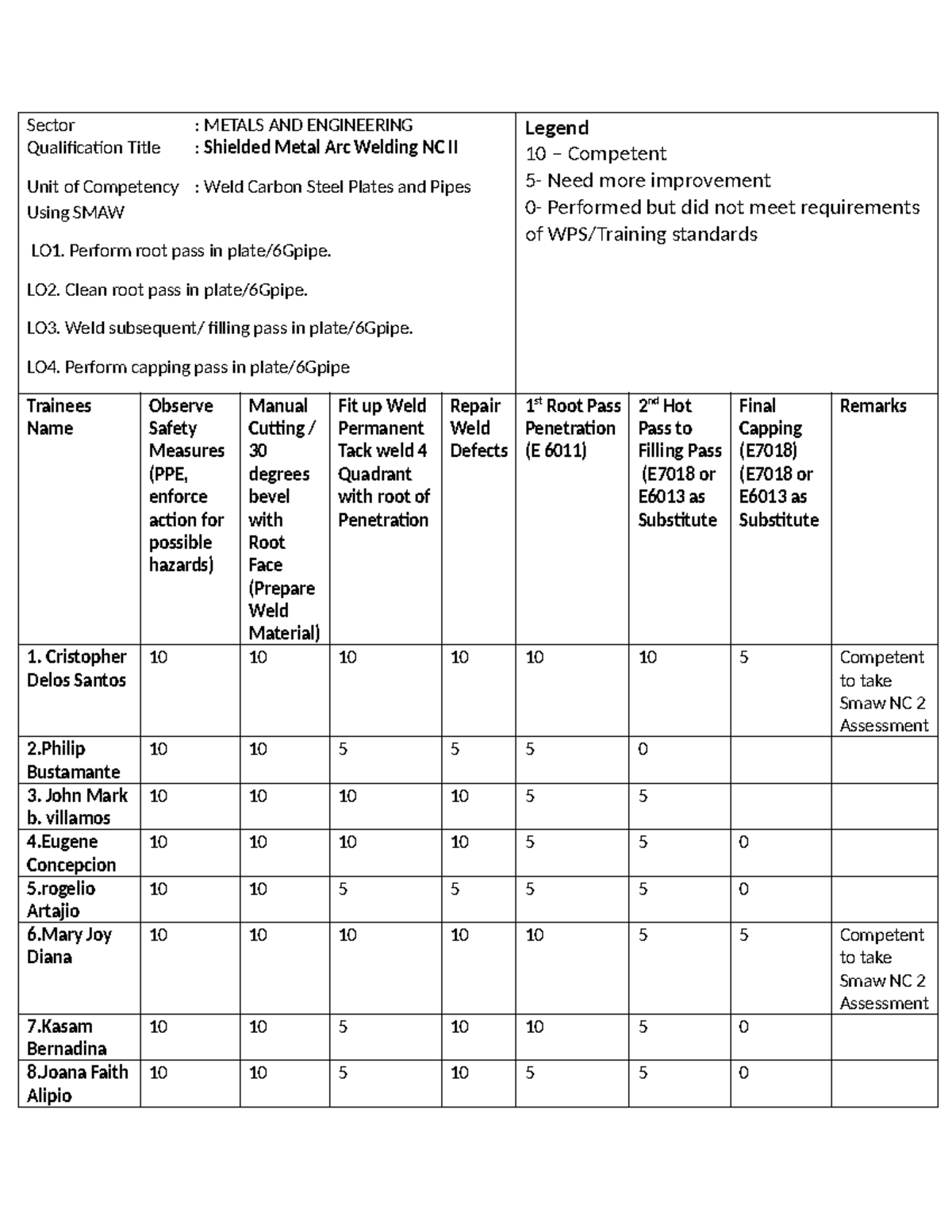 Batch 3 evaluation - ddfgd - Sector : METALS AND ENGINEERING Qualification Title : Shielded ...