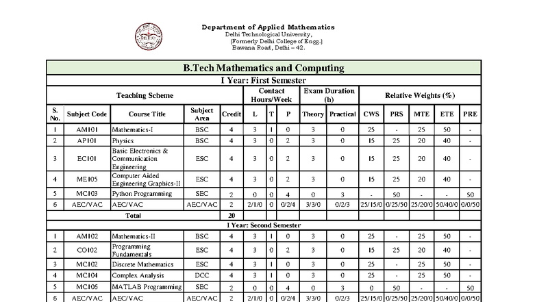 B.Tech Mathematics and Computing Syllabus (NEP 2023) - Studocu