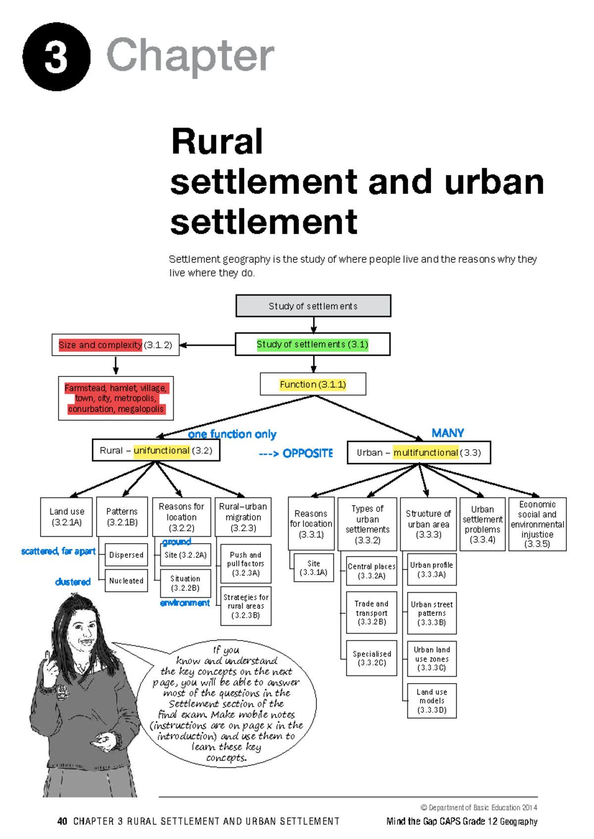 Gr 12 Geography - Chapter 3: Rural & Urban Settlement Notes - Studocu