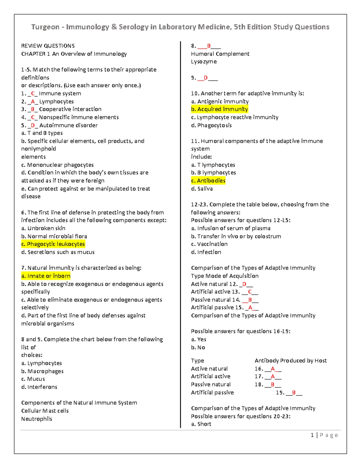 CHN - Levels of Care: Understanding Primary Health Care in the ...
