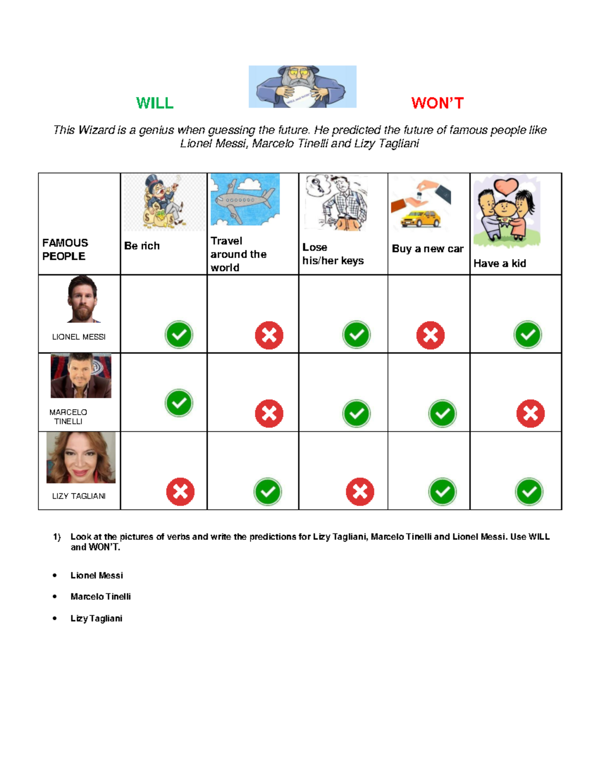 Wizard - futuro will - Inglés III - WILL This Wizard is a genius when ...