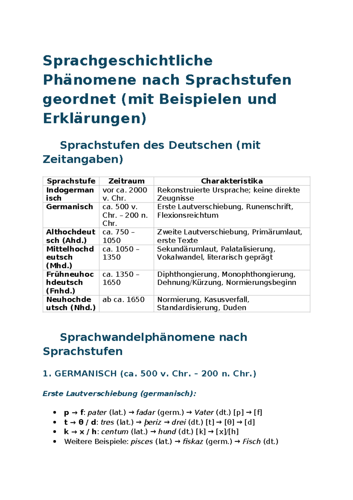 Sprachstufen des Deutschen: Phänomene und Beispiele (Dsw Final) - Studocu