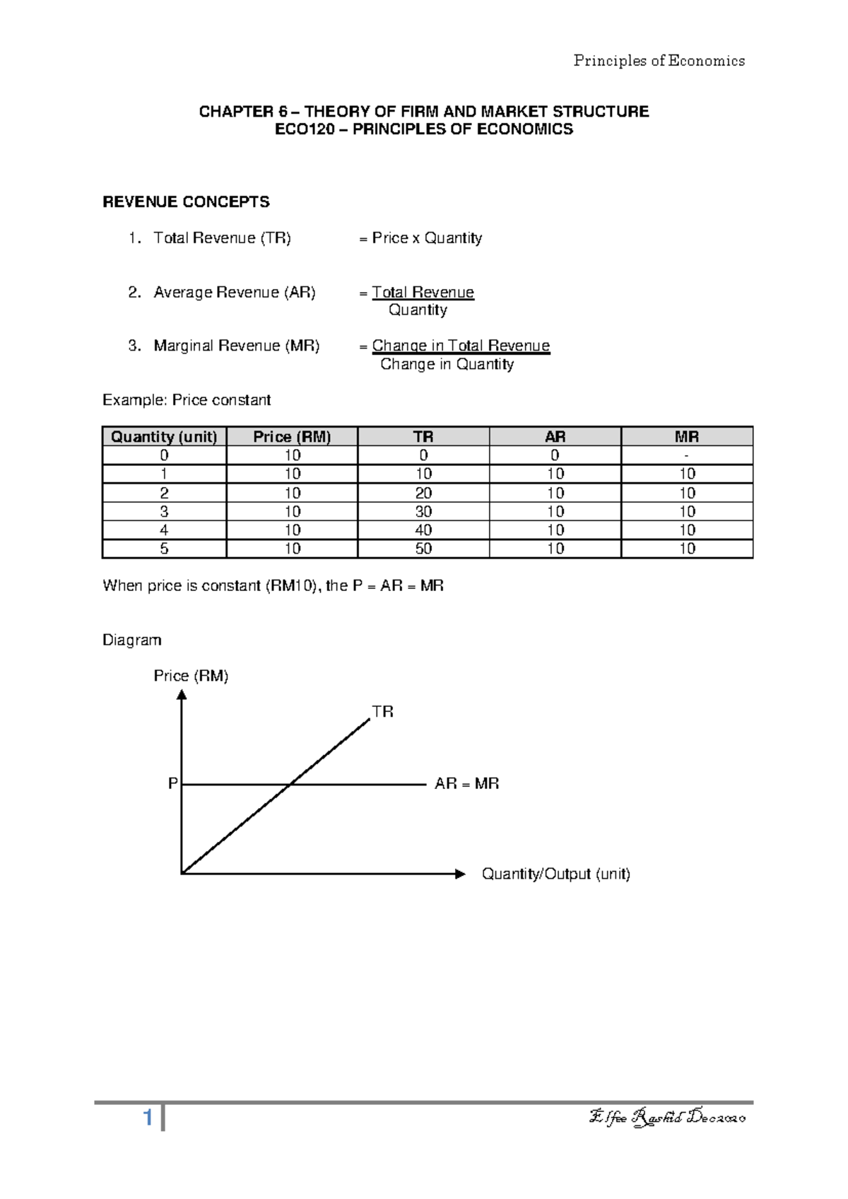 Chapter 06: Firm and Market Structure in ECO120 Principles of Economics ...