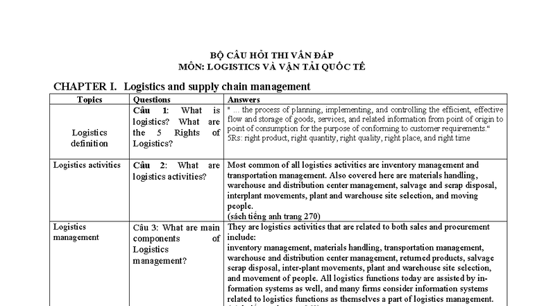 Logistics Vận Tải Quốc Tế Midterm Questions - Chapter 1 - Studocu