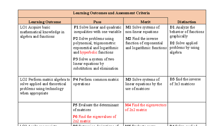 Functional Math (PMD): Learning Outcomes & Assessment Criteria - Studocu