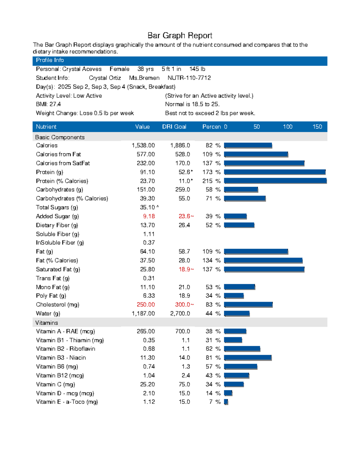 Nutrient Intake Analysis Report: Bar Graph Overview - Studocu