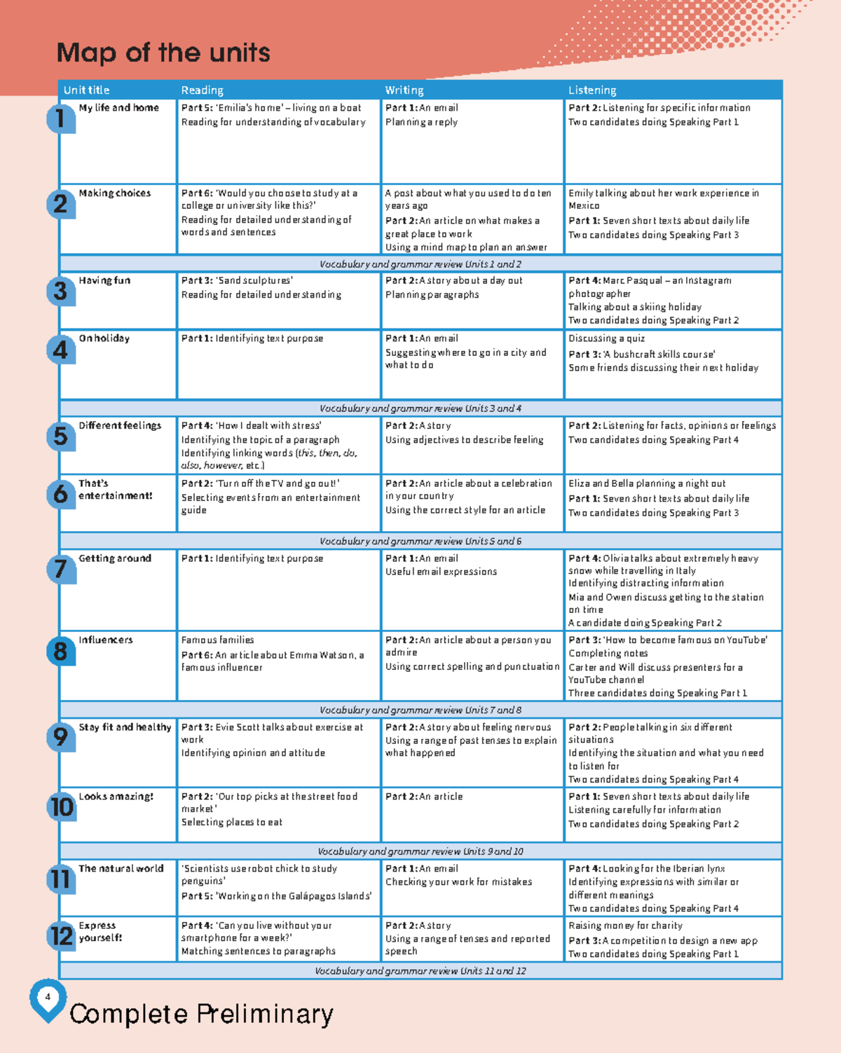 Complete Prelim Course Map: Units Overview and Activities - Studocu