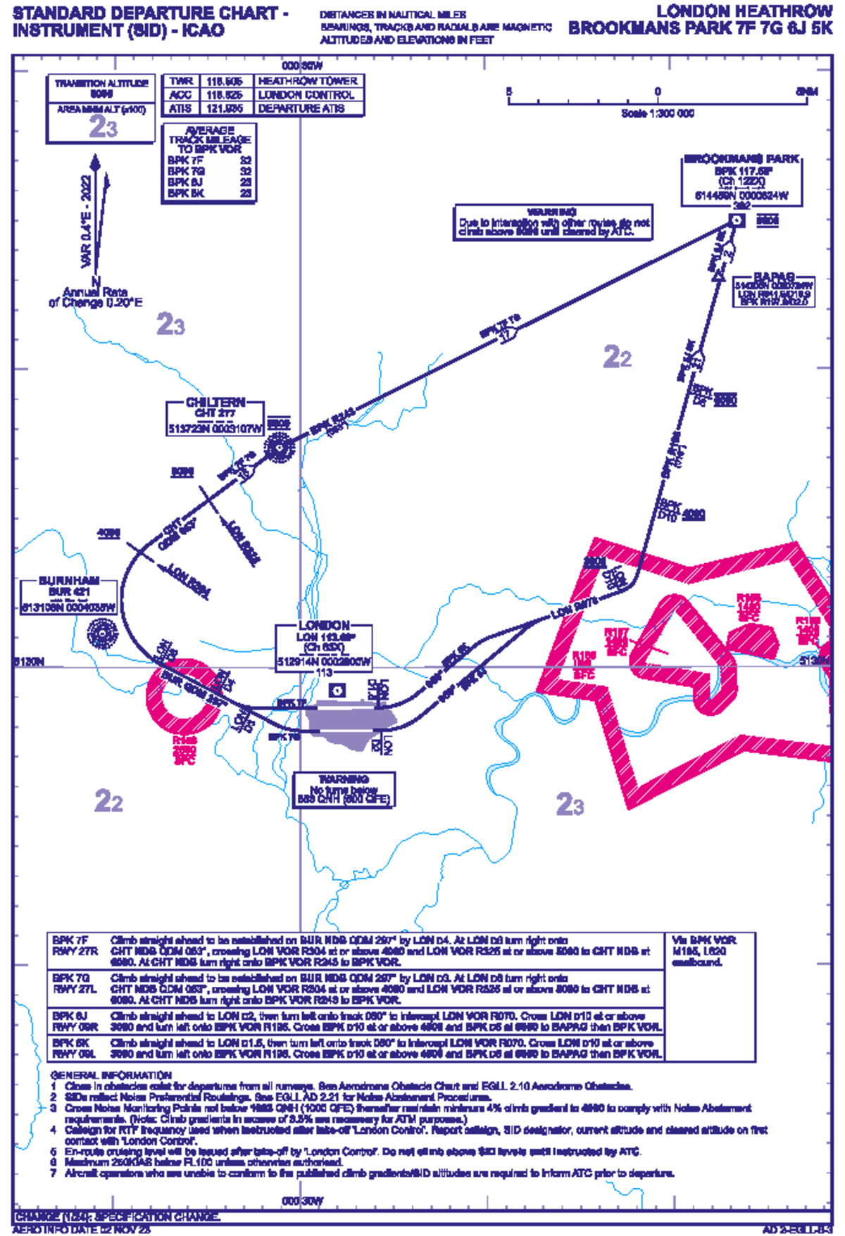 SID Standard Departure Chart for London Heathrow - Nov 2023 - Studocu