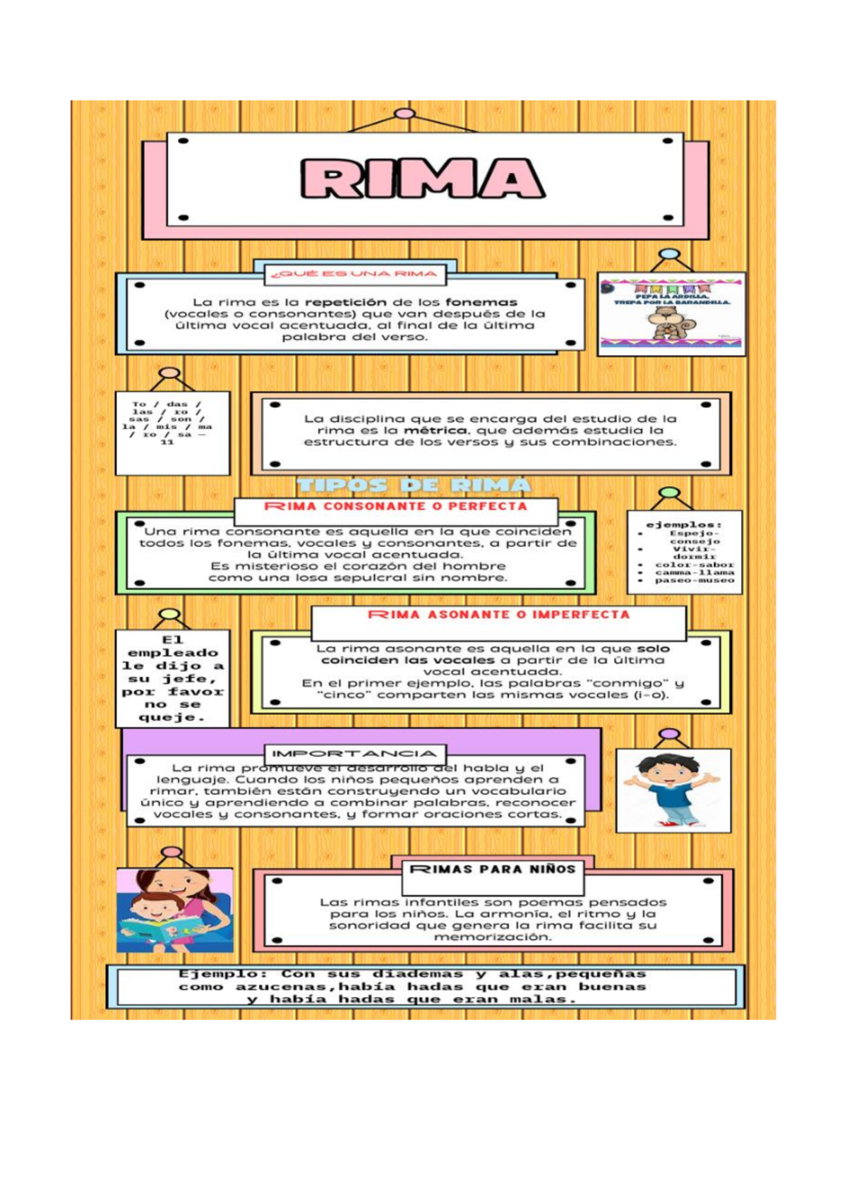 Mapa Conceptual de Rimas - Curso de Lengua Española - Studocu