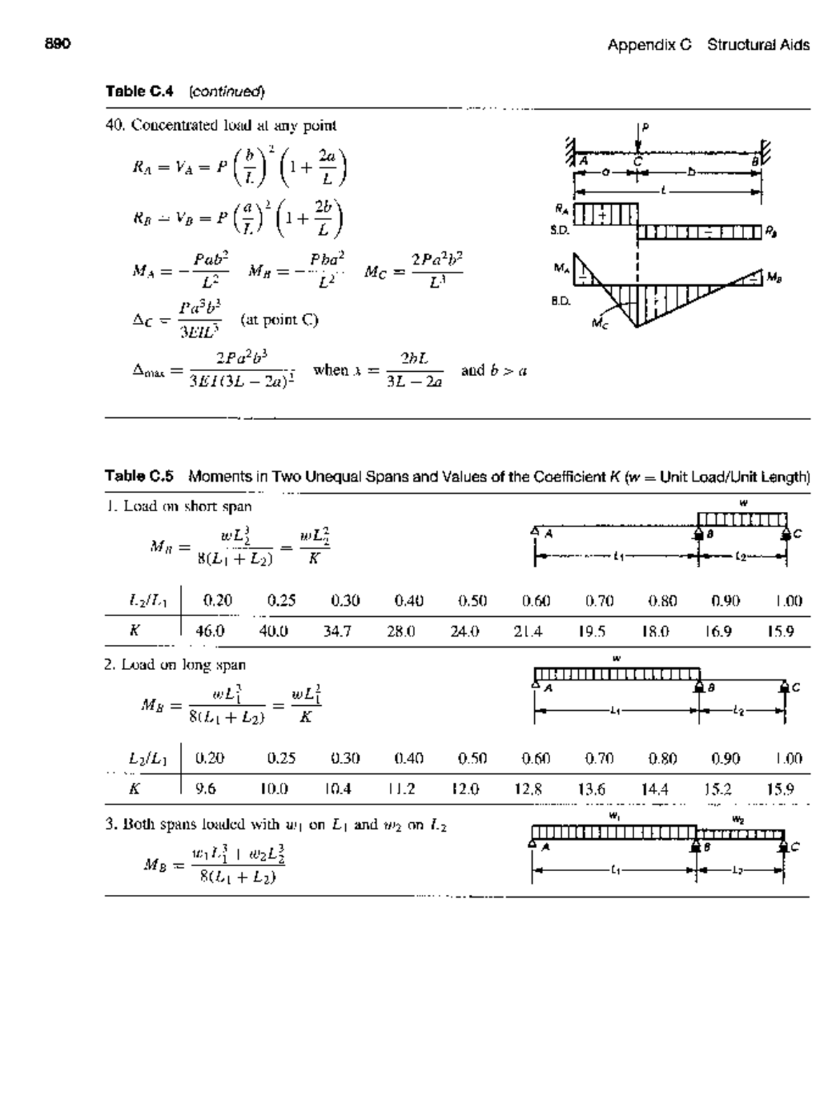 890 Structural Aids: Moments & Loads in Continuous Beams - Studocu