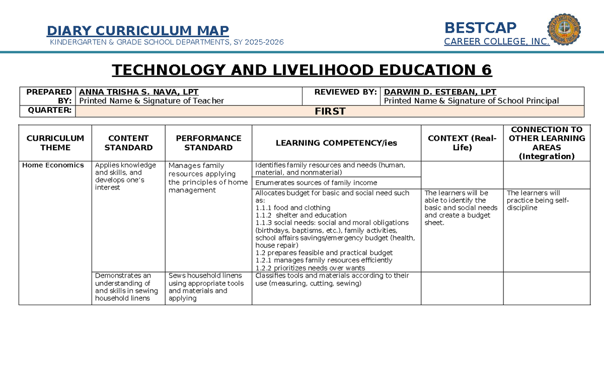HELE 6 - Curriculum Map for Technology and Livelihood Education 6 - Studocu