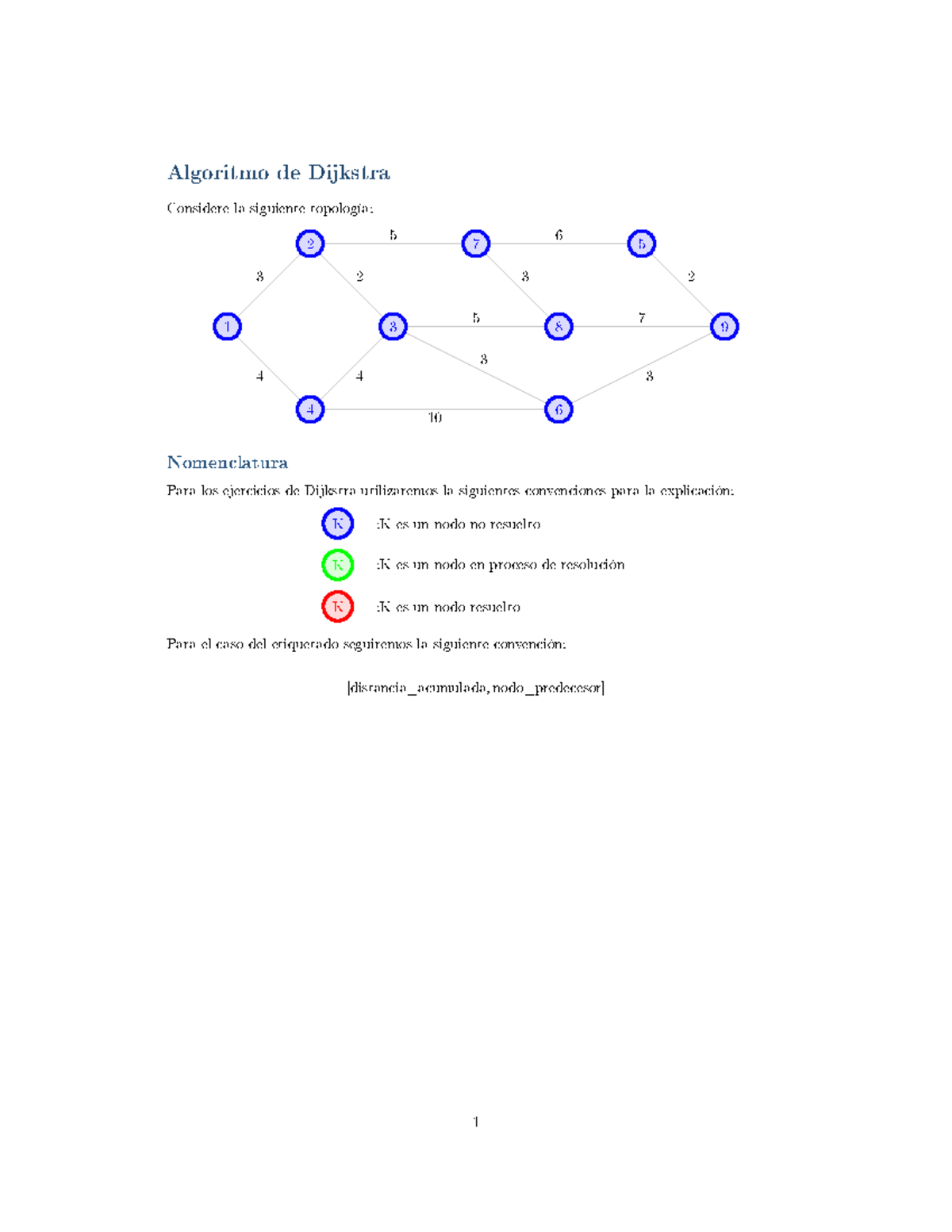 Ejemplos Dijkstra - - Studocu