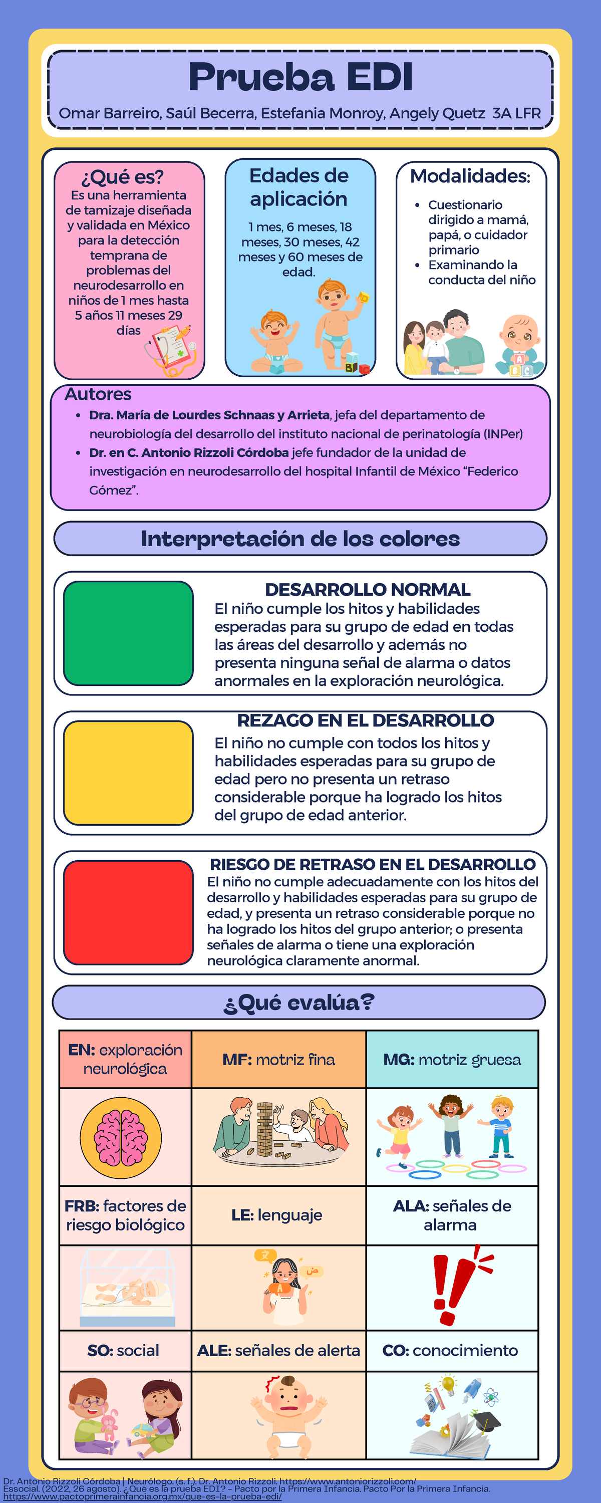 Prueba EDI - Resumen sobre la Detección Temprana en Fisioterapia - Studocu