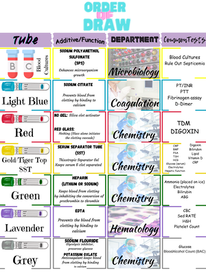 Phlebotomy Chapter 1 Workbook Answer Key & Practice (PHT 101) - Studocu