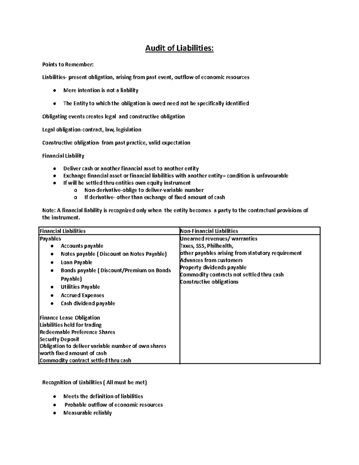 Audit of Liabilities Notes: Key Concepts & Classifications for ACC 101 ...