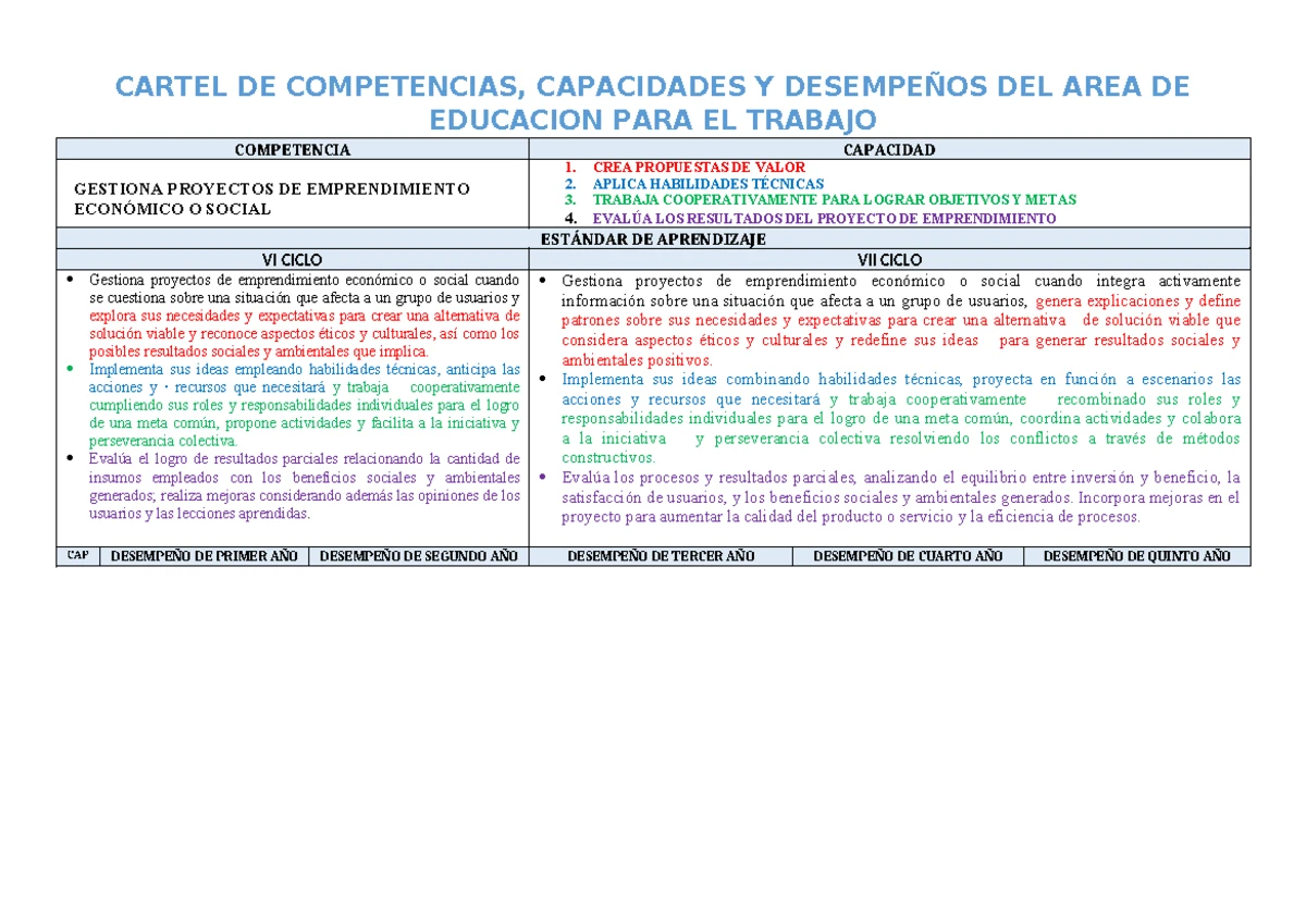El Proceso de Pilado del Café: Recepción, Clasificación y Empaque - Studocu