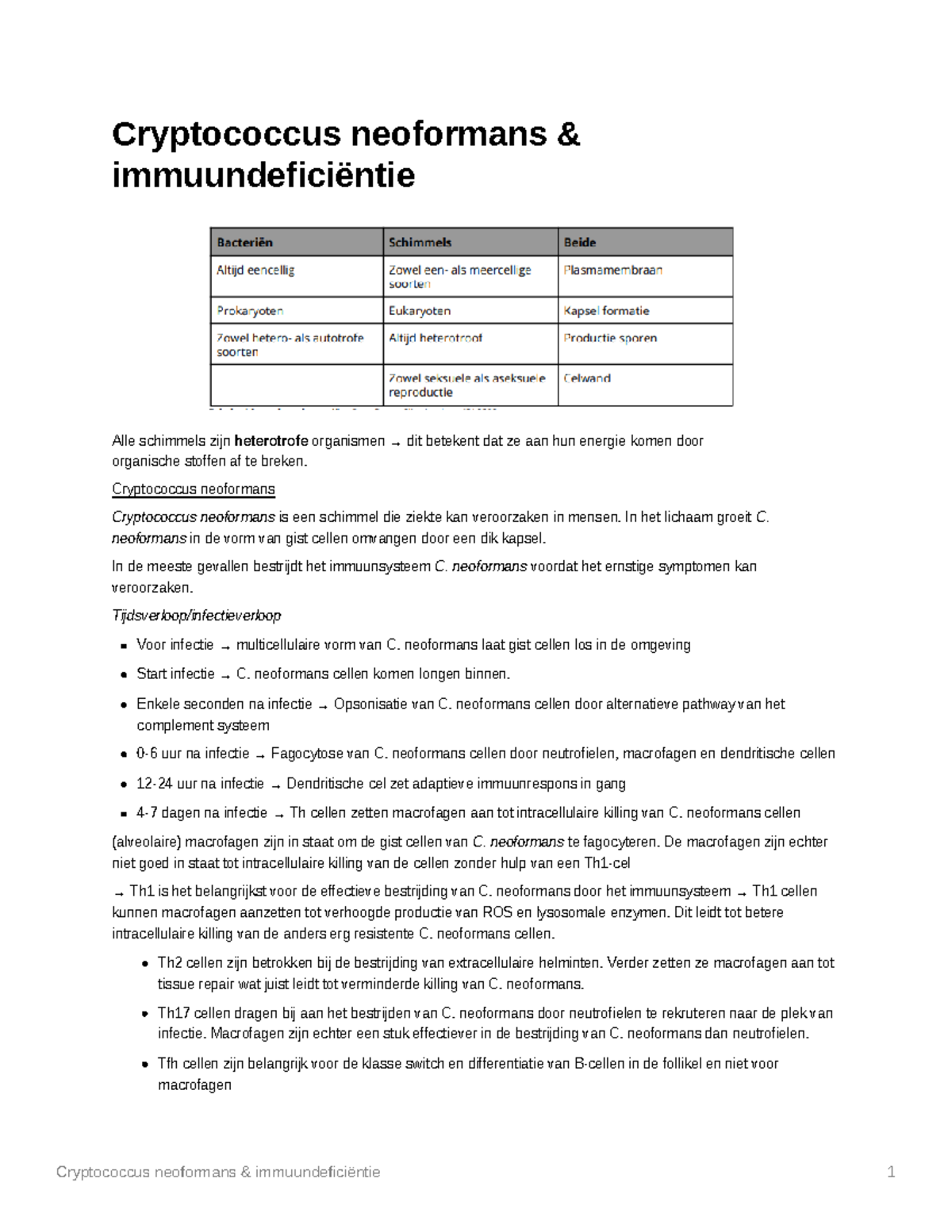 Cryptococcus neoformans en Immunodeficiëntie: Een Onderzoeksstudie ...