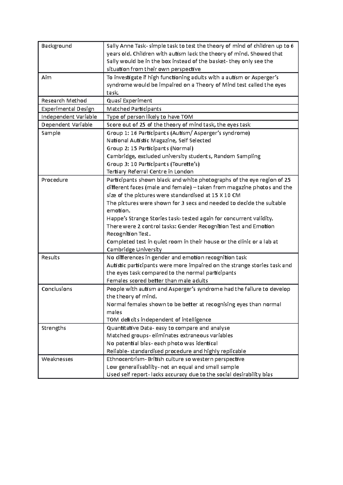 Baron Cohen Summary Table - Background Sally Anne Task- simple task to ...