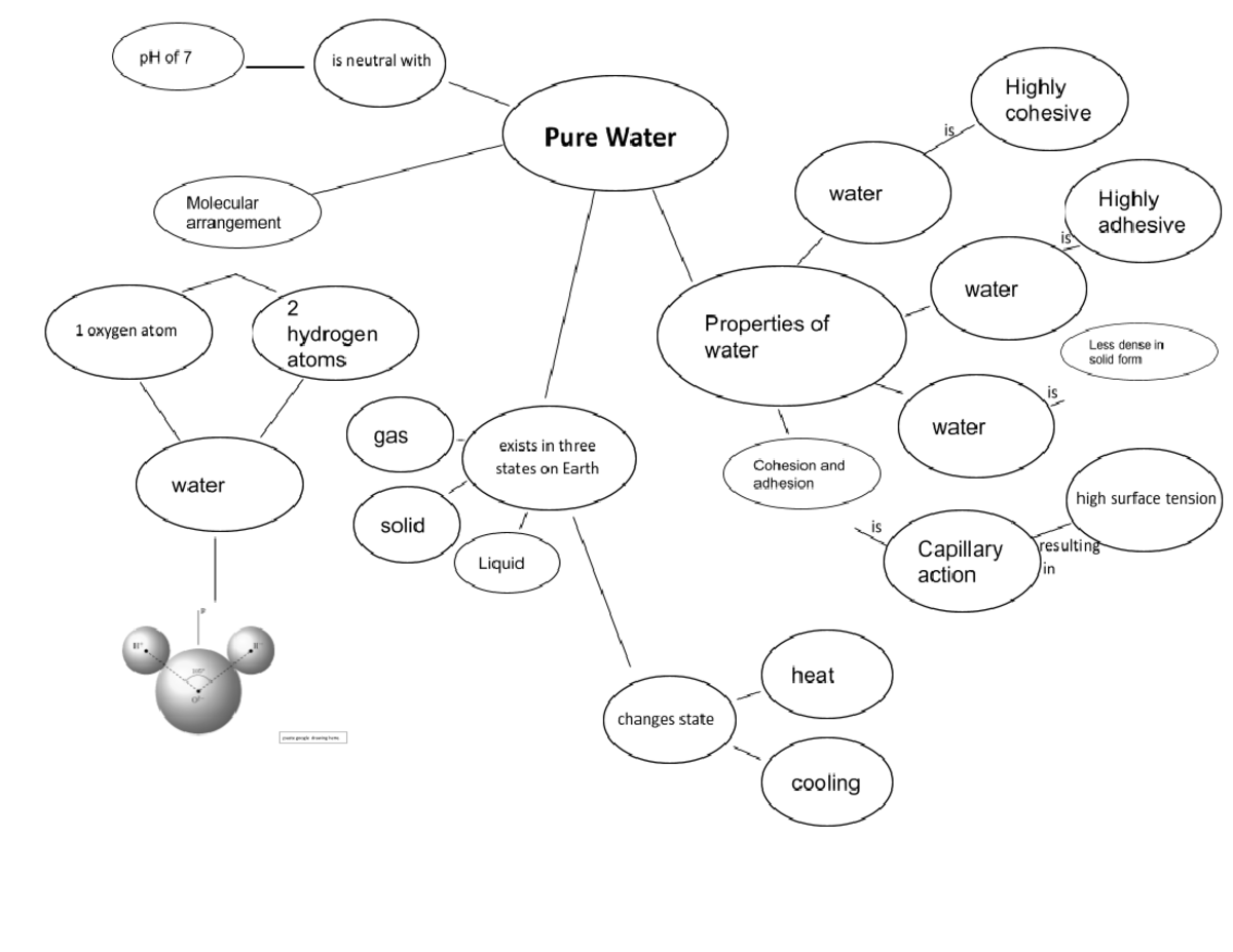 Watermap Assignment: Properties and States of Water - Studocu
