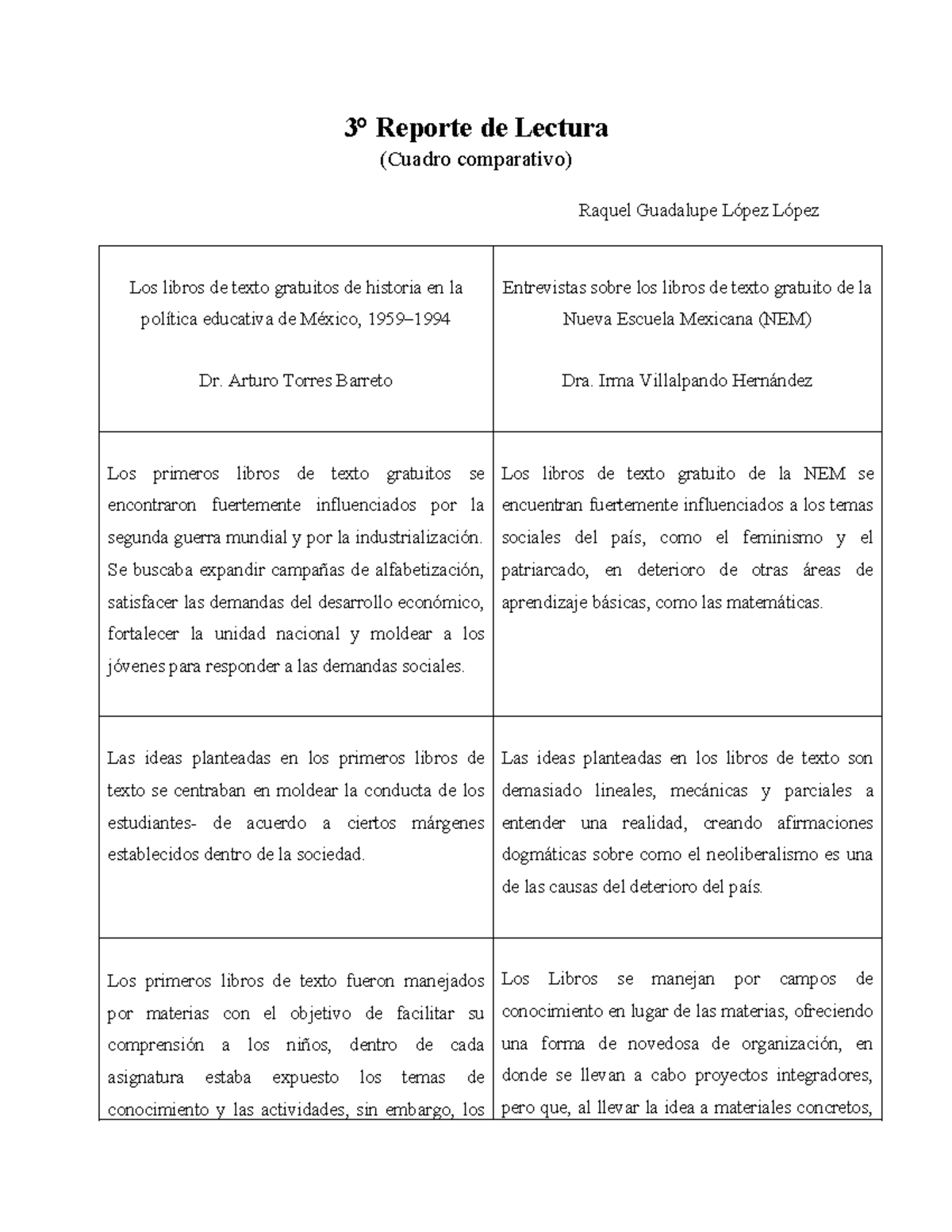 3° Reporte de Lectura: Análisis de Libros de Texto Gratuitos en México ...