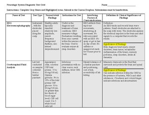 Module 12-2 Medical Terminology Sheet for Skeletal System - Medical ...