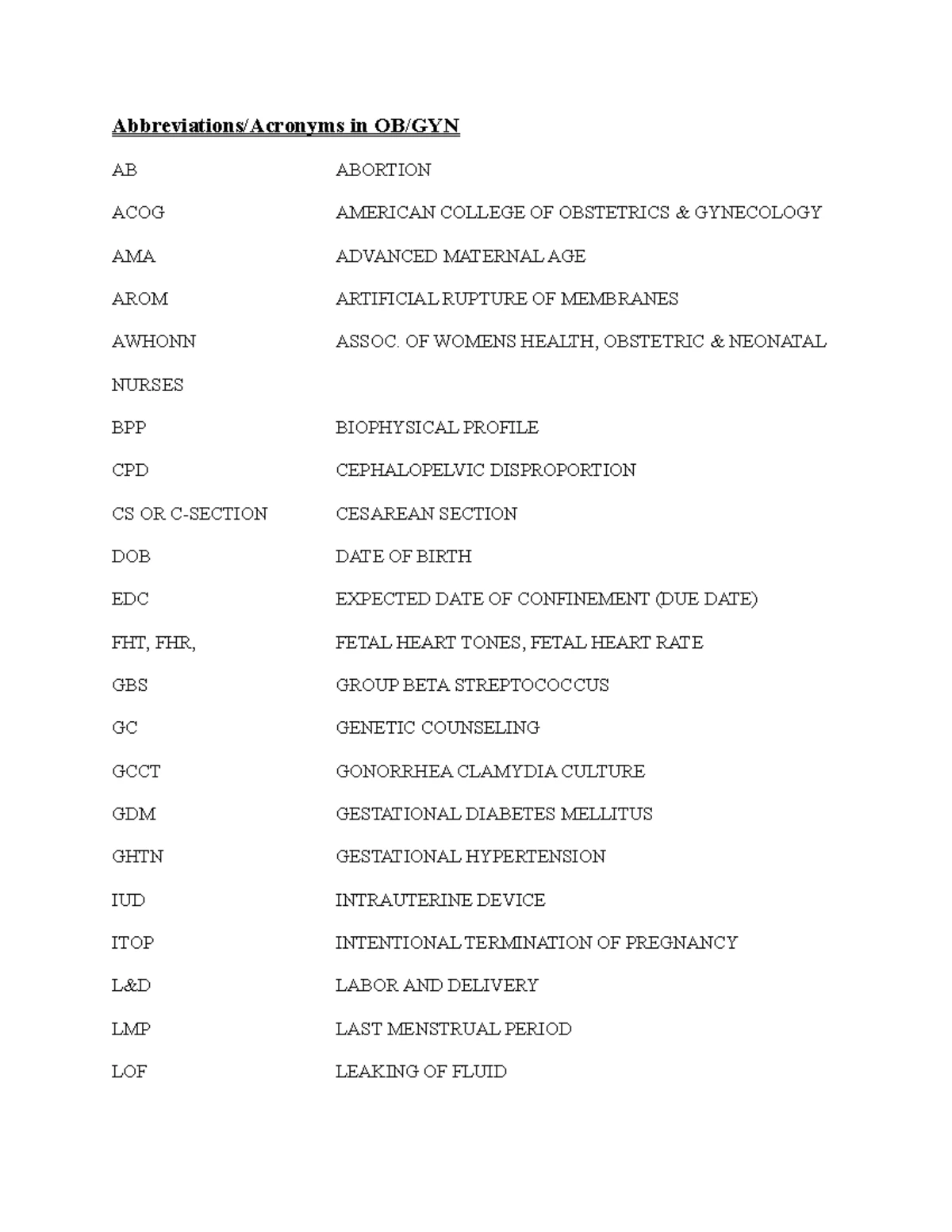 Abbreviations in OB/GYN: A comprehensive guide for students - Studocu