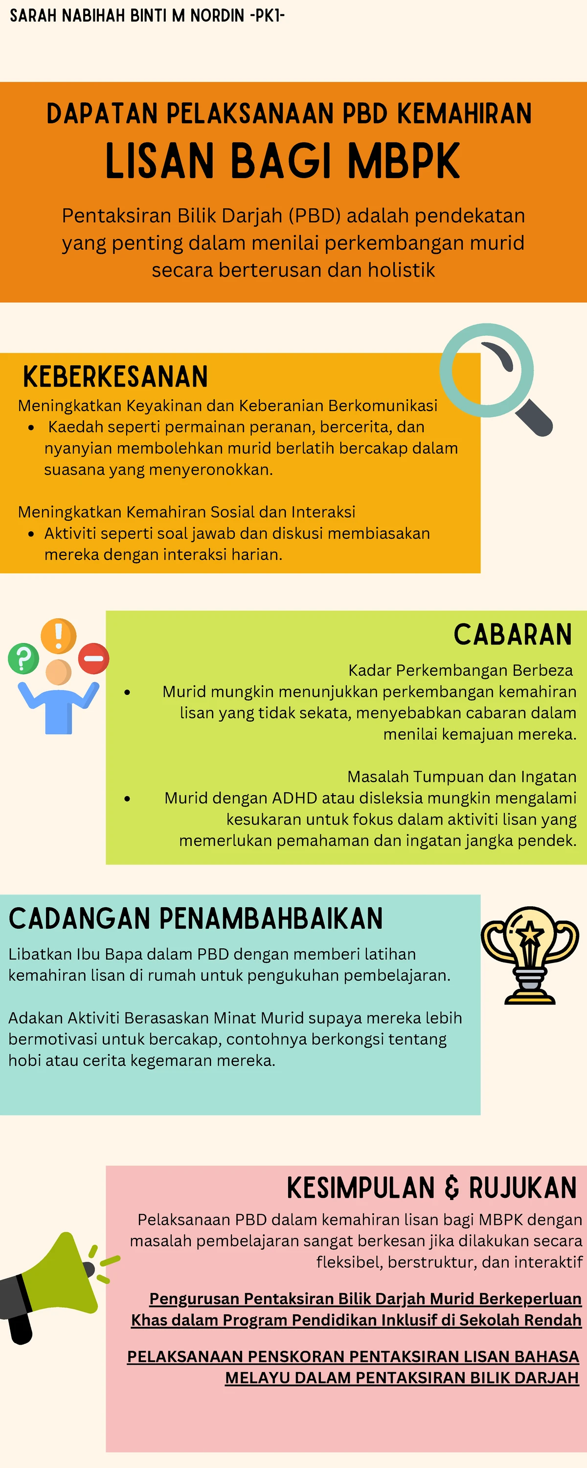 Tentatif Program - BUTIRAN: TARIKH: 12 OKTOBER 2022 MASA: 2 PETANG - 5 ...