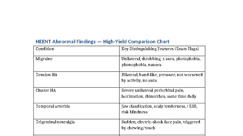 HEENT Abnormal Findings High Yield Study Guide (Exam) - Studocu