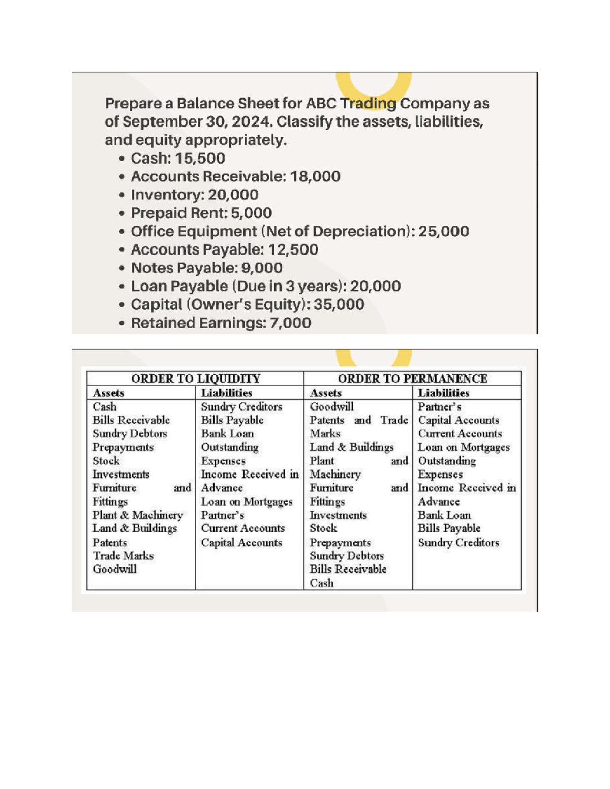 Balance Sheet Preparation for ABC Trading Co. (Activity 2) - Studocu