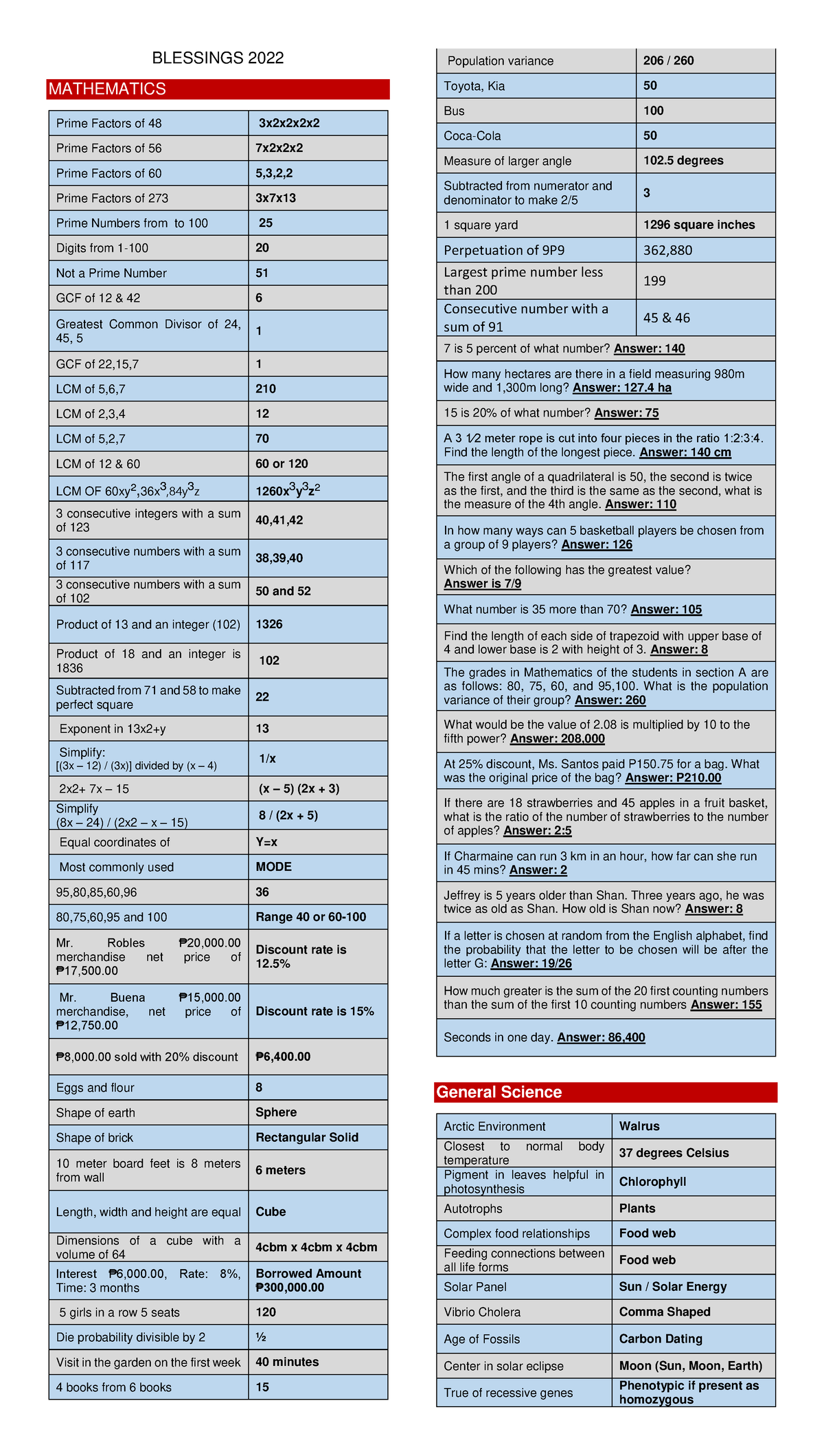 Mathematics Notes for Blessings-2022: Prime Factors, GCF, and LCM - Studocu