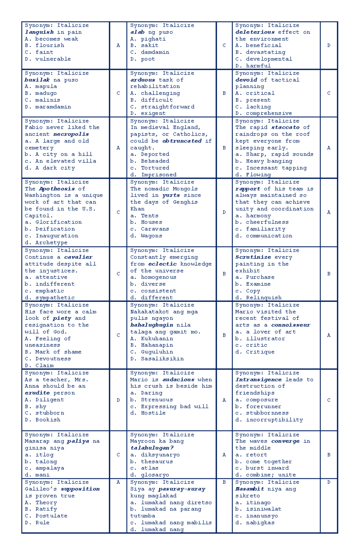 Synonym Study Guide: English Language Vocabulary - Studocu