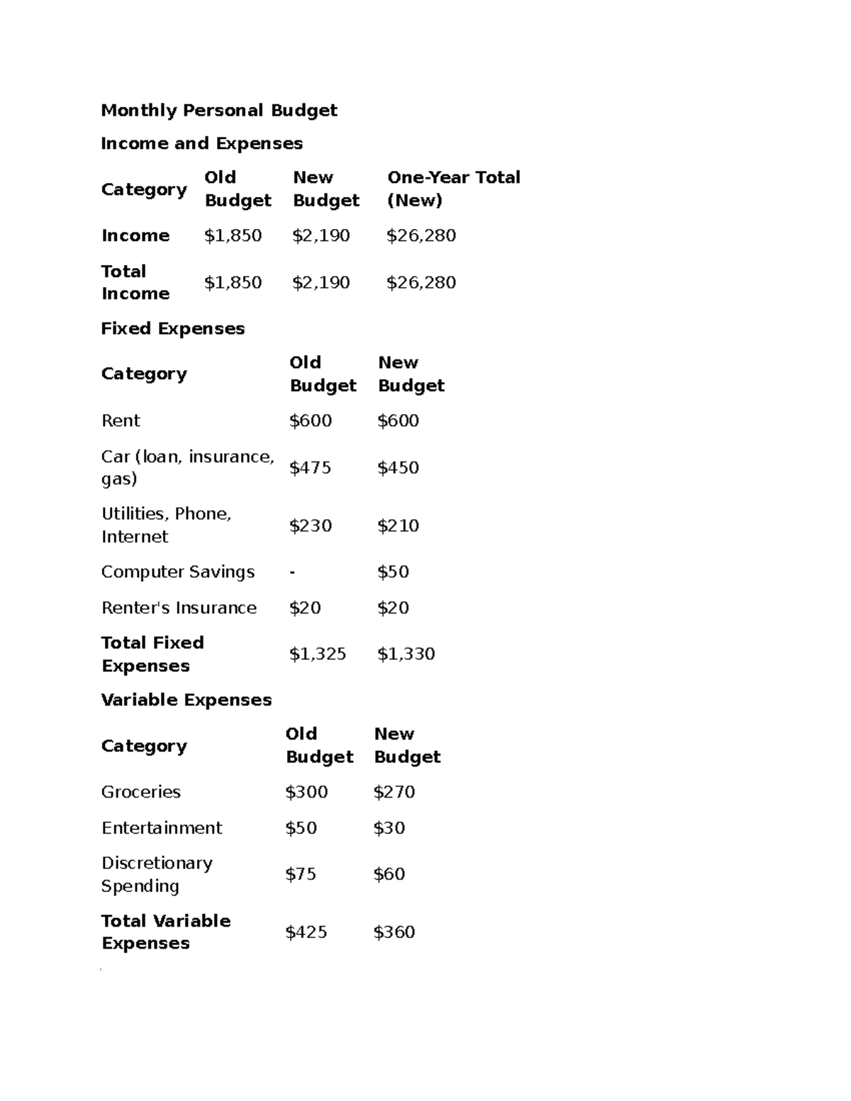 Monthly Personal Budget: Income & Expenses Overview - Studocu