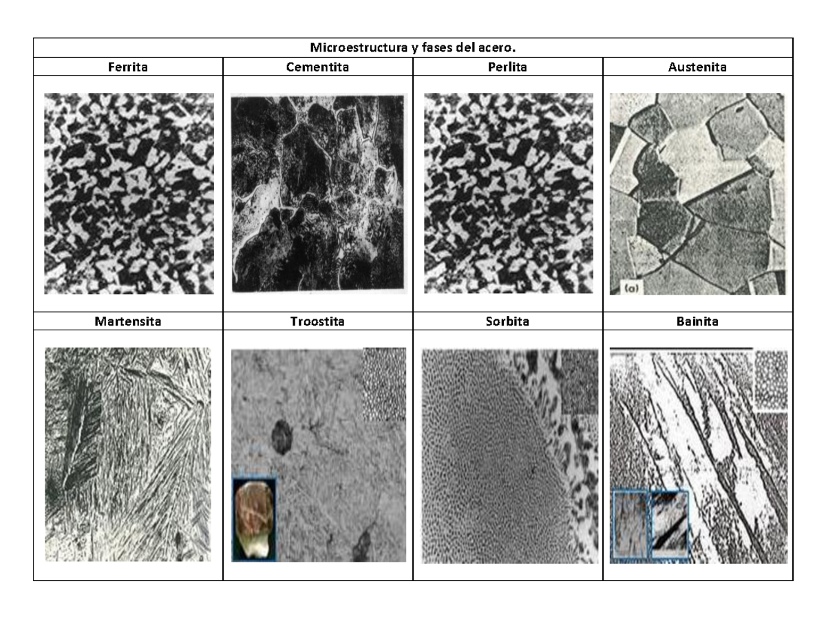 Microestructura y Fases del Acero: Ferrita, Cementita y Martensita ...