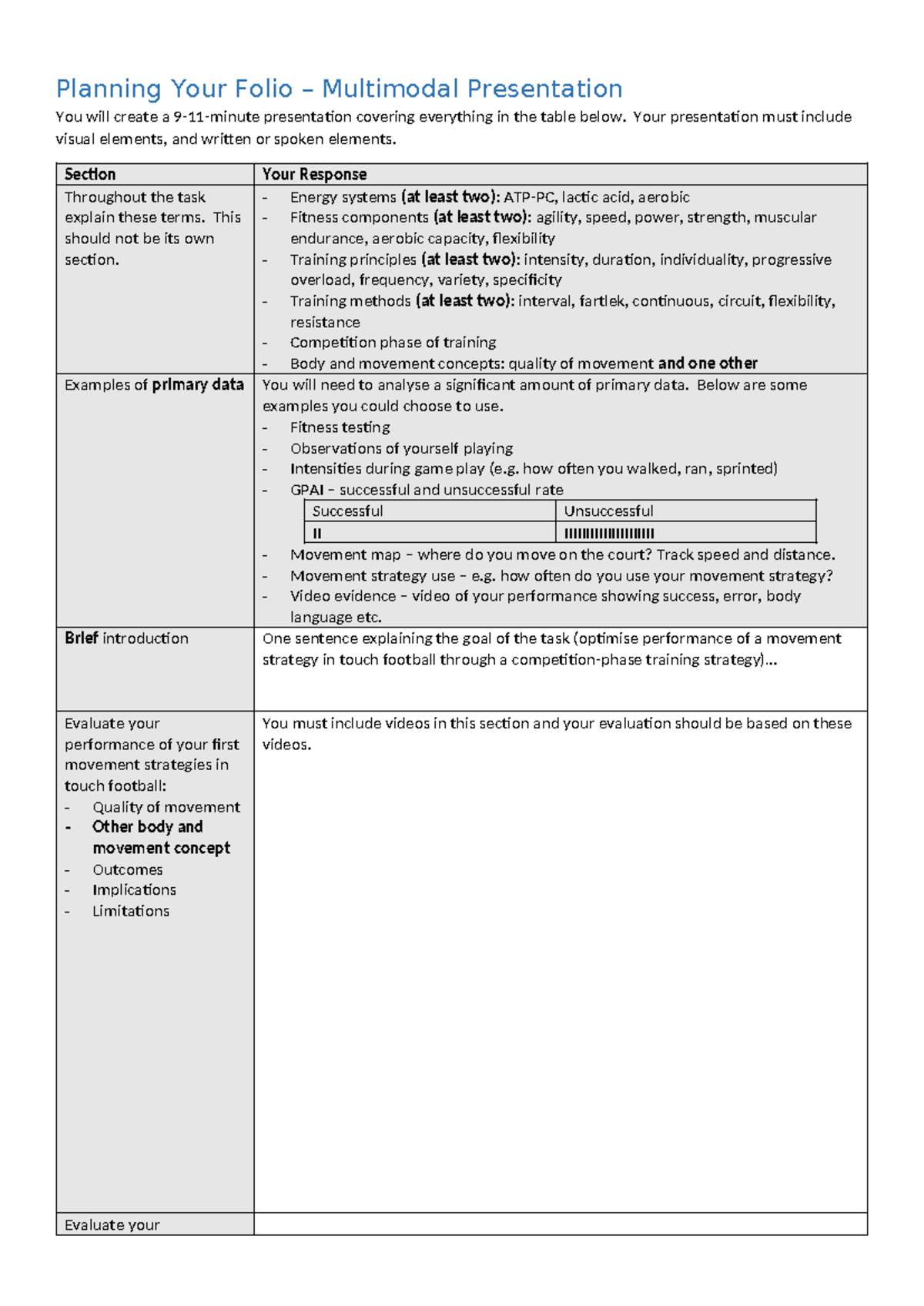 BPSHS IA3 PE: Planning Your Folio for Multimodal Presentation - Studocu