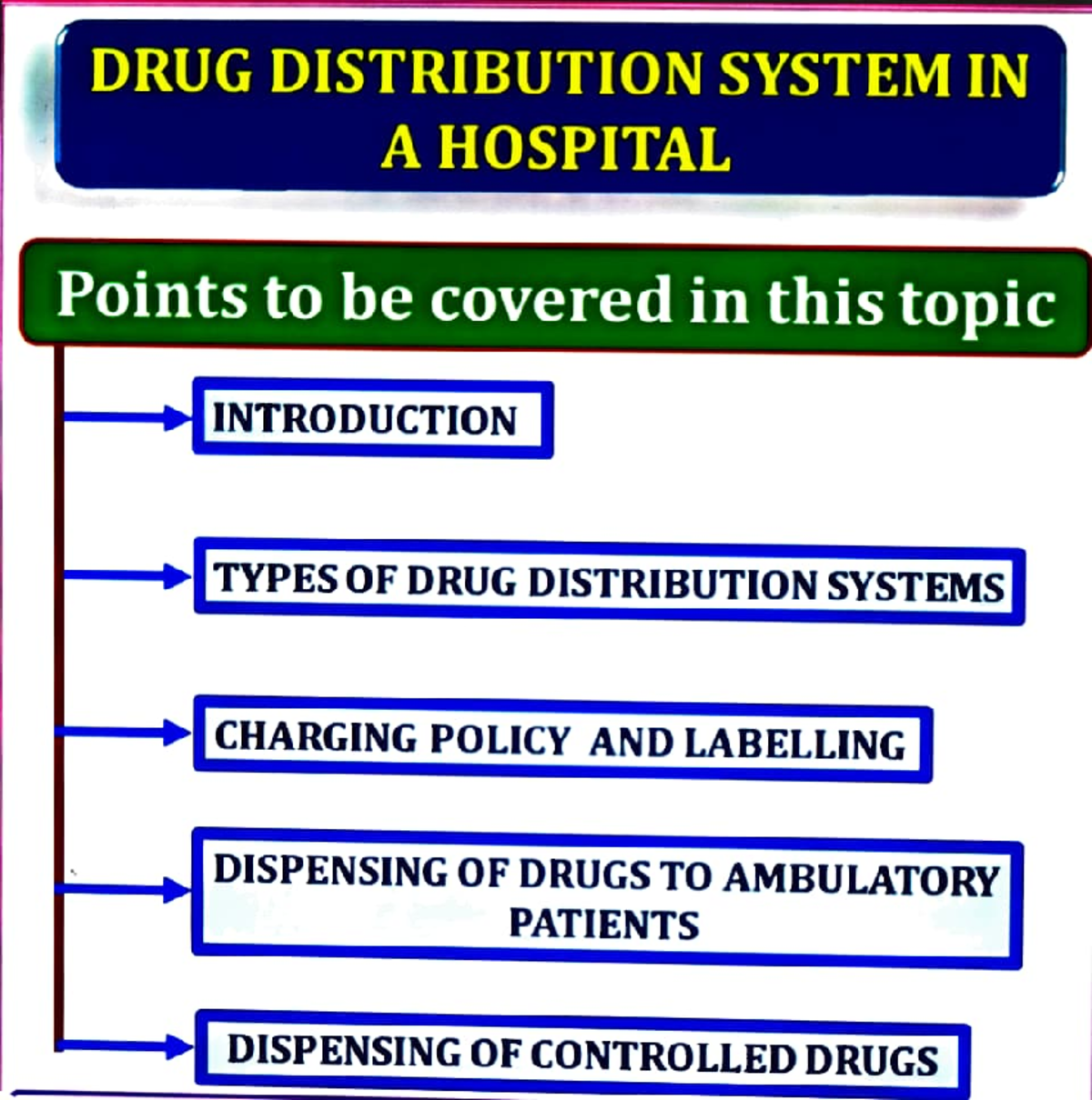 Pharmacy Practice: Drug Distribution Systems in Hospitals (PHAR 202 ...