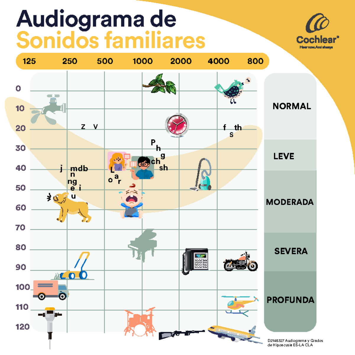 Audiograma y grados de hipoacusia - Audiologia I - Audiograma de ...
