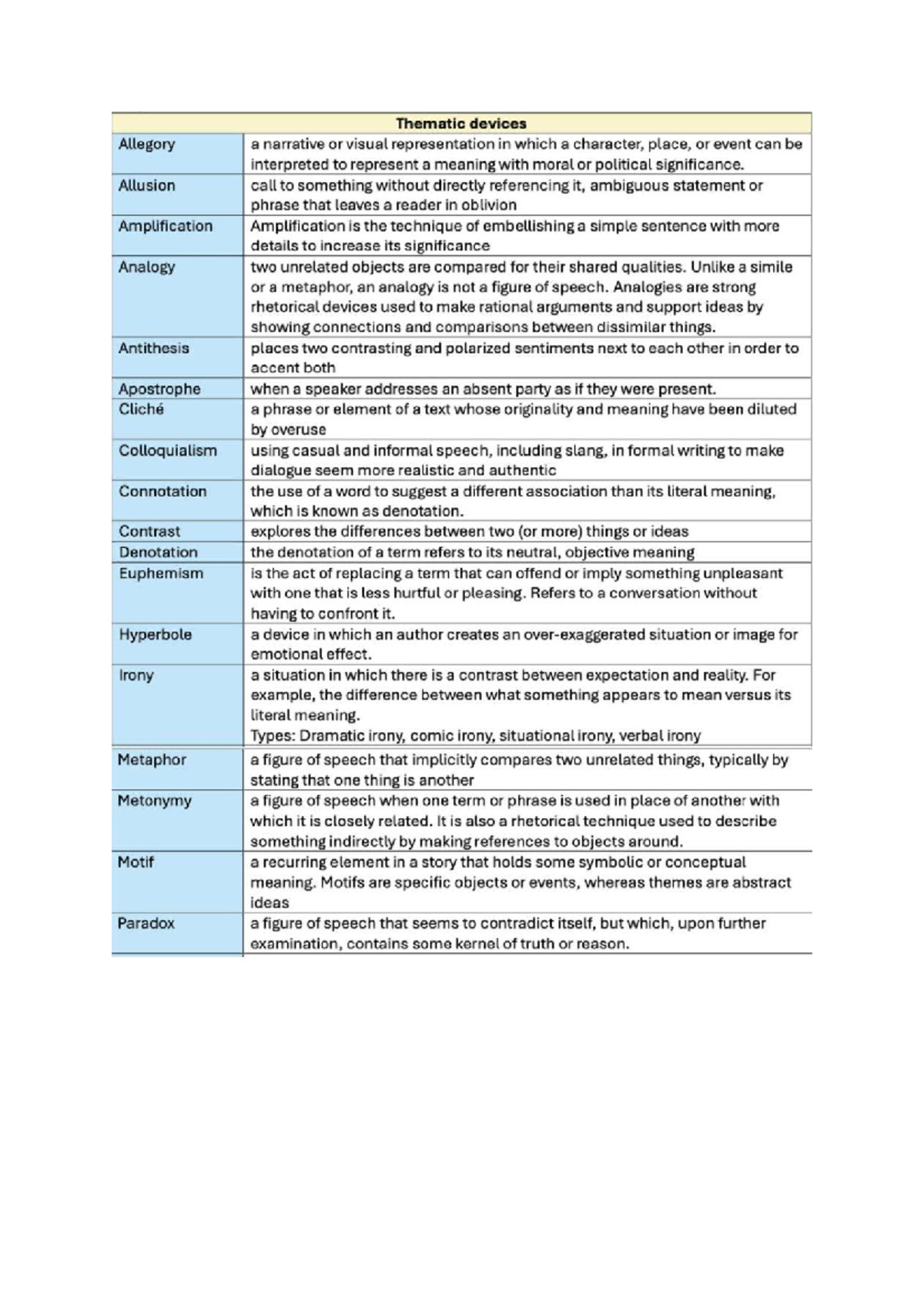 Thematic Devices in Literature: Key Concepts and Definitions - Studocu