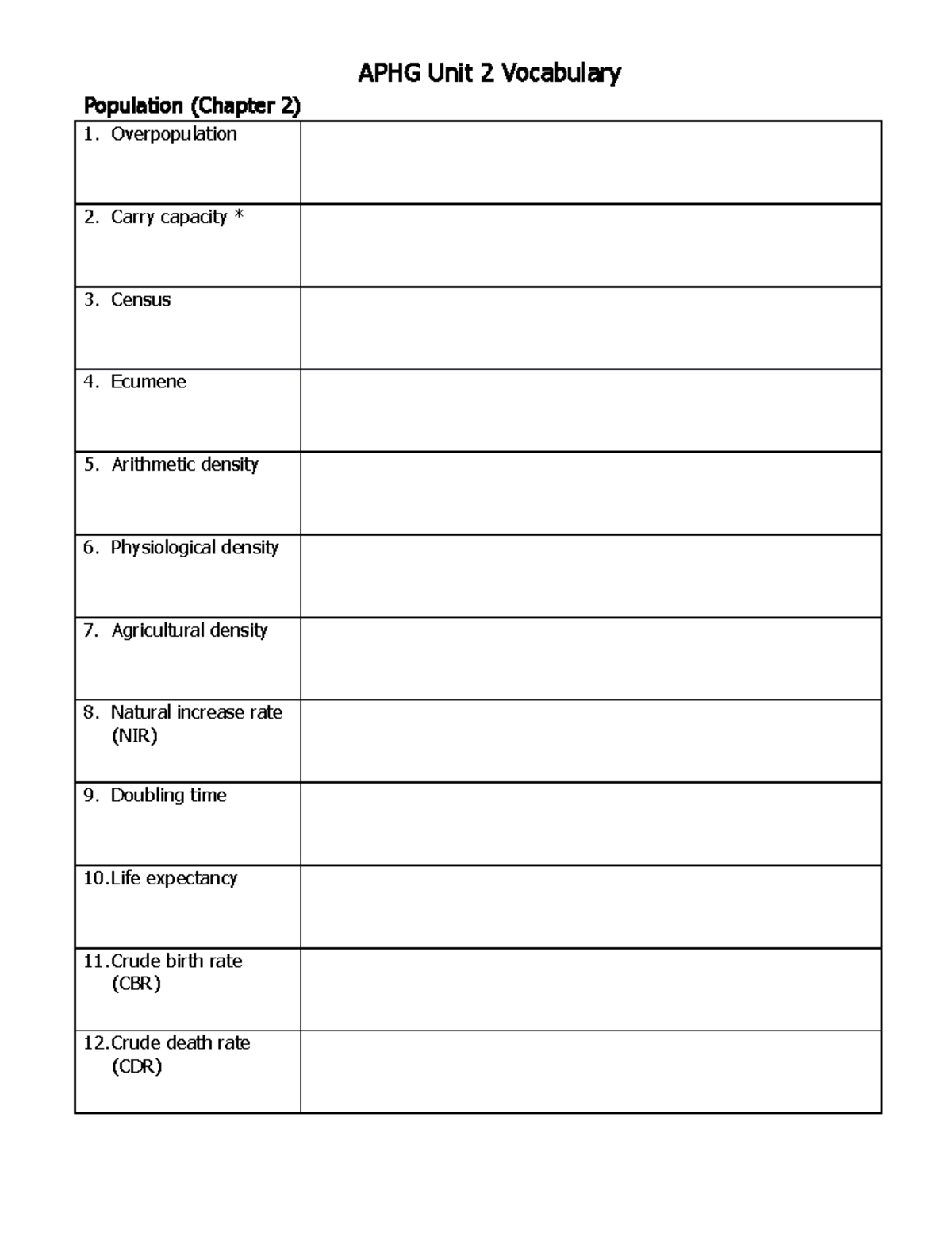 Unit 2 APHG Vocabulary - sfdcsdcsdvsdvsdvsdv - Population (Chapter 2 ...