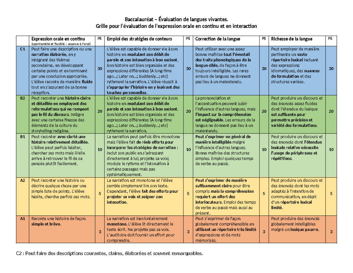 Grille d'Évaluation de l'Expression Orale en Continu - Baccalauréat ...