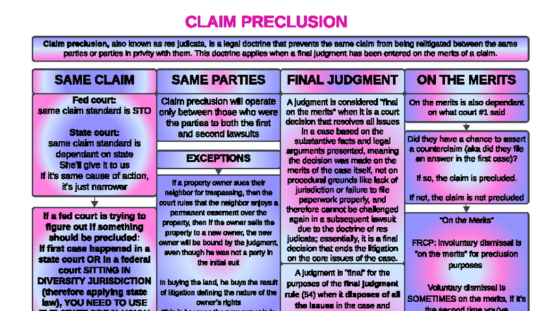 Claim Preclusion: Understanding Res Judicata and Its Exceptions - Studocu