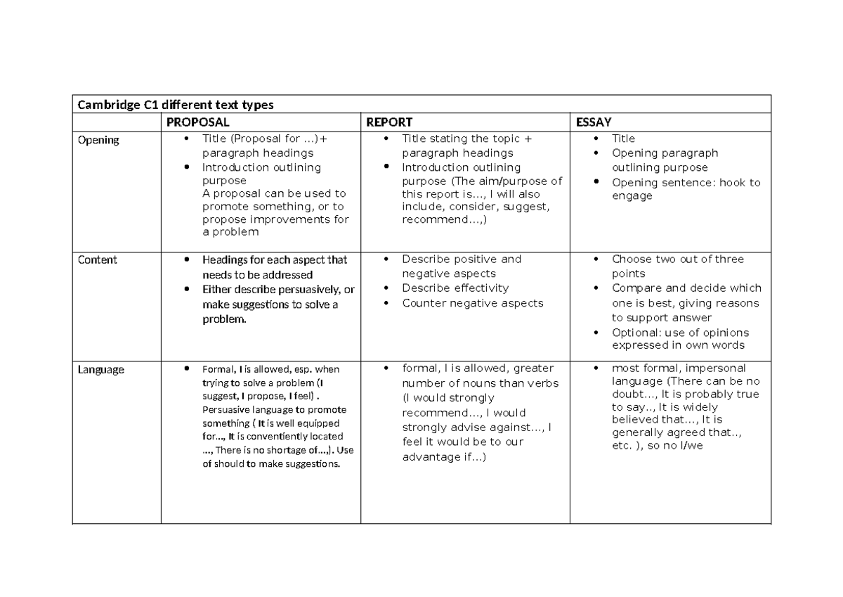 Cambridge C1 Text Types Overview: Proposal, Report, and Essay Notes ...