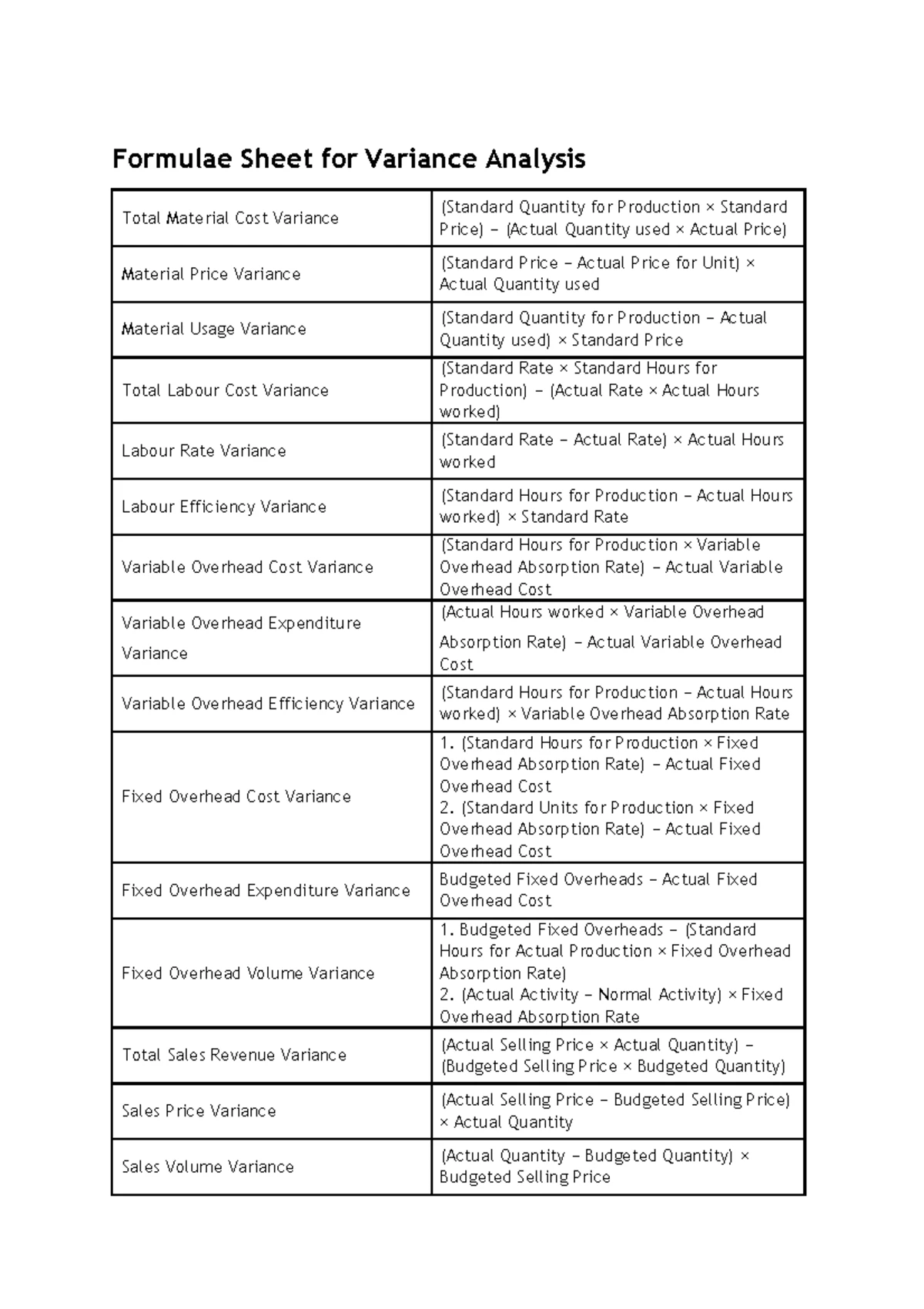 Standard costing with solutions - Material and Labour Variance ...
