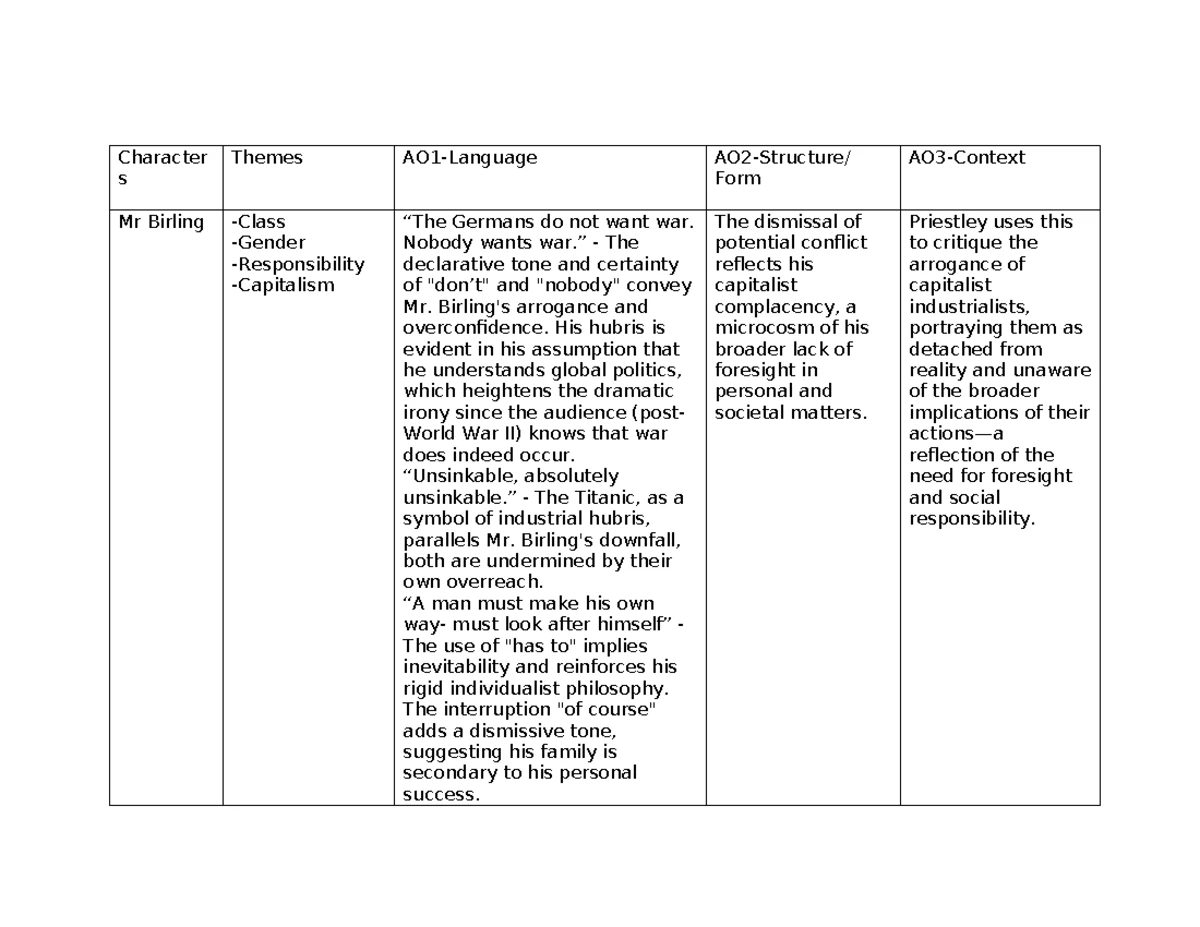 A Christmas Carol Themes & Analysis - pmt - Studocu