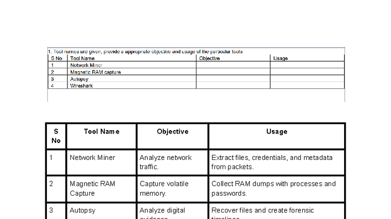 Cyber Forensics: Tools, Techniques, and Best Practices - Studocu