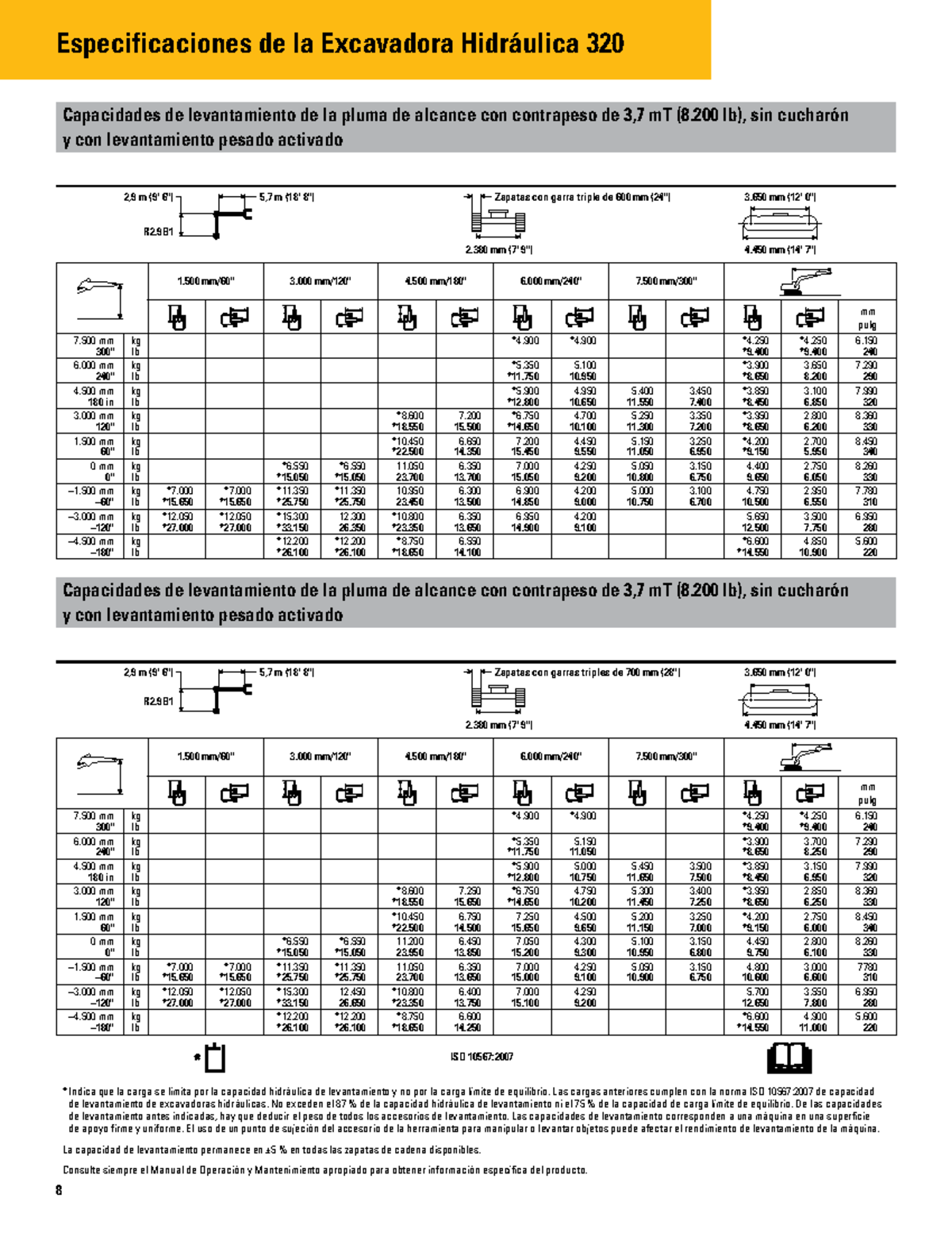 Especificaciones De La Excavadora 320 Excavadora Hidráulica