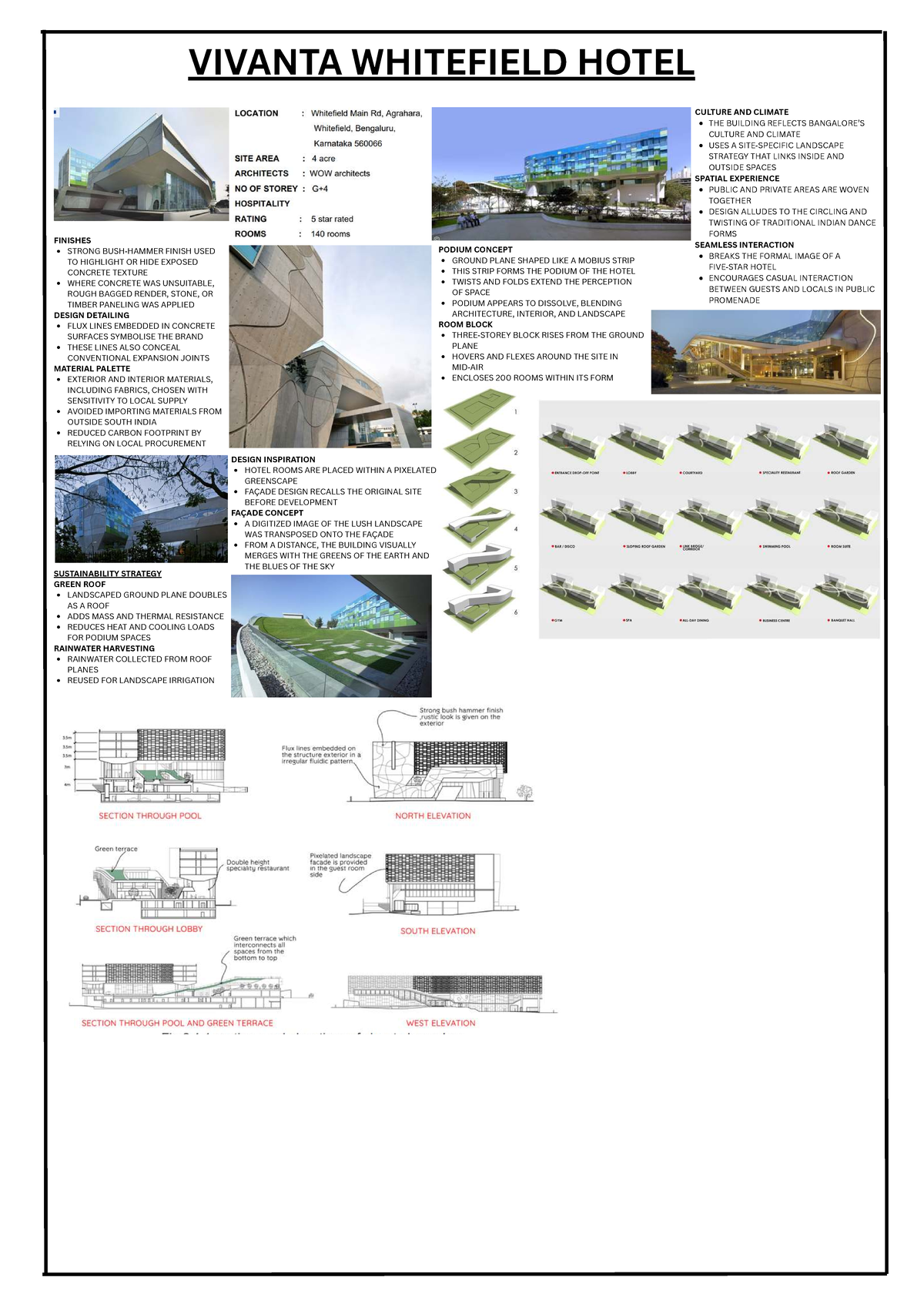VIVANTA WHITEFIELD HOTEL: A Case Study on Sustainable Design - Studocu